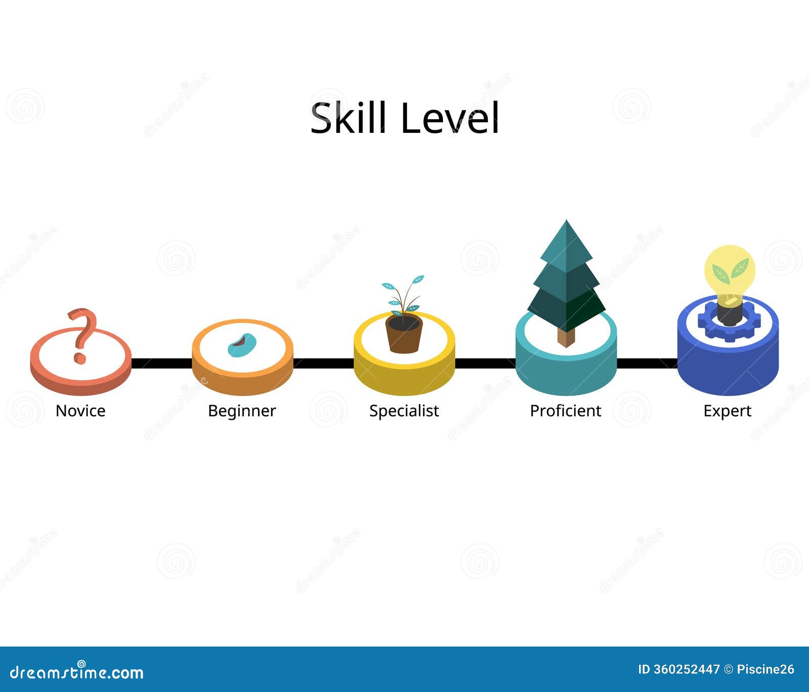 Beginner Level Concept Icon Vector Illustration | CartoonDealer.com ...