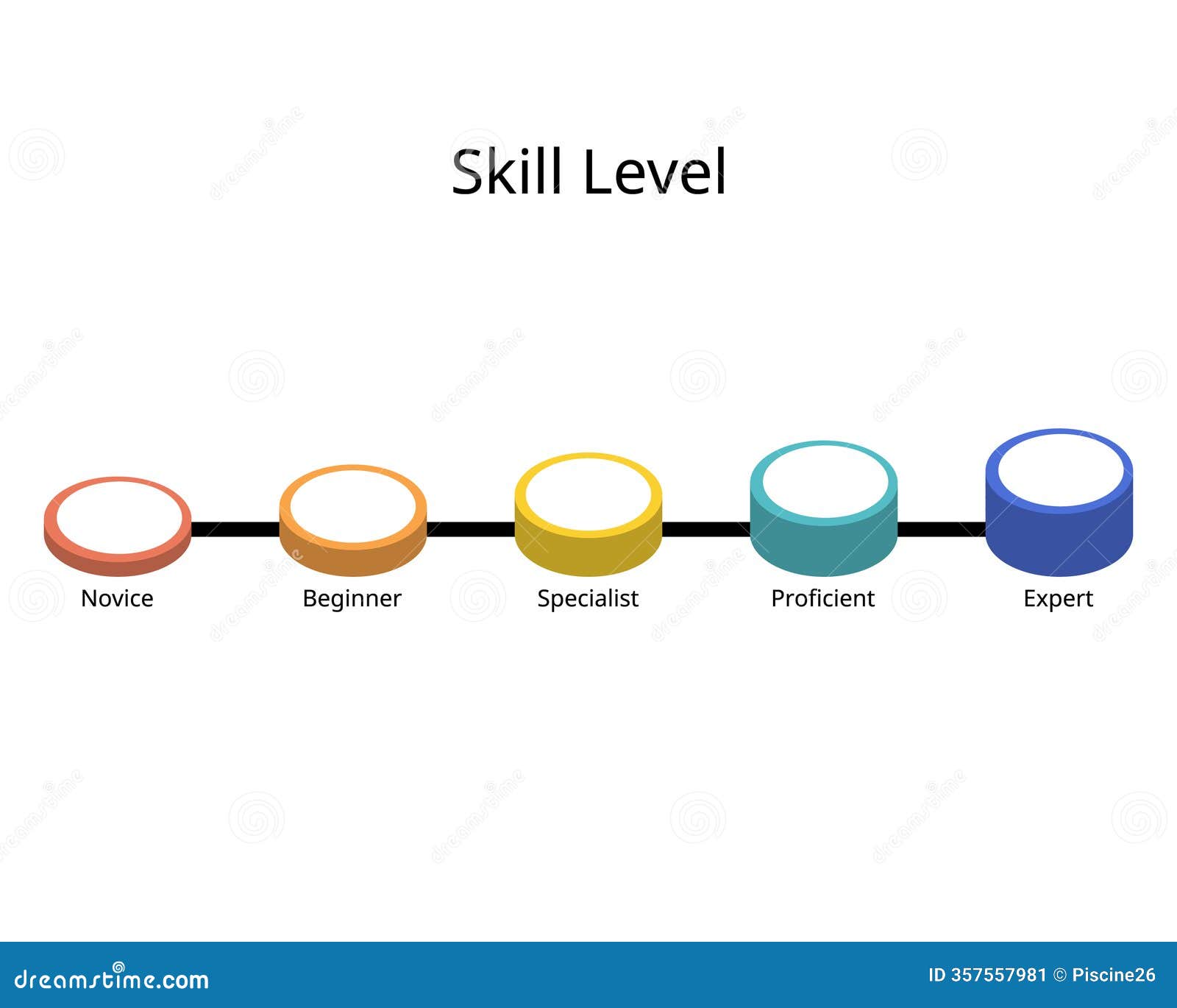 Beginner Level Concept Icon Vector Illustration | CartoonDealer.com ...