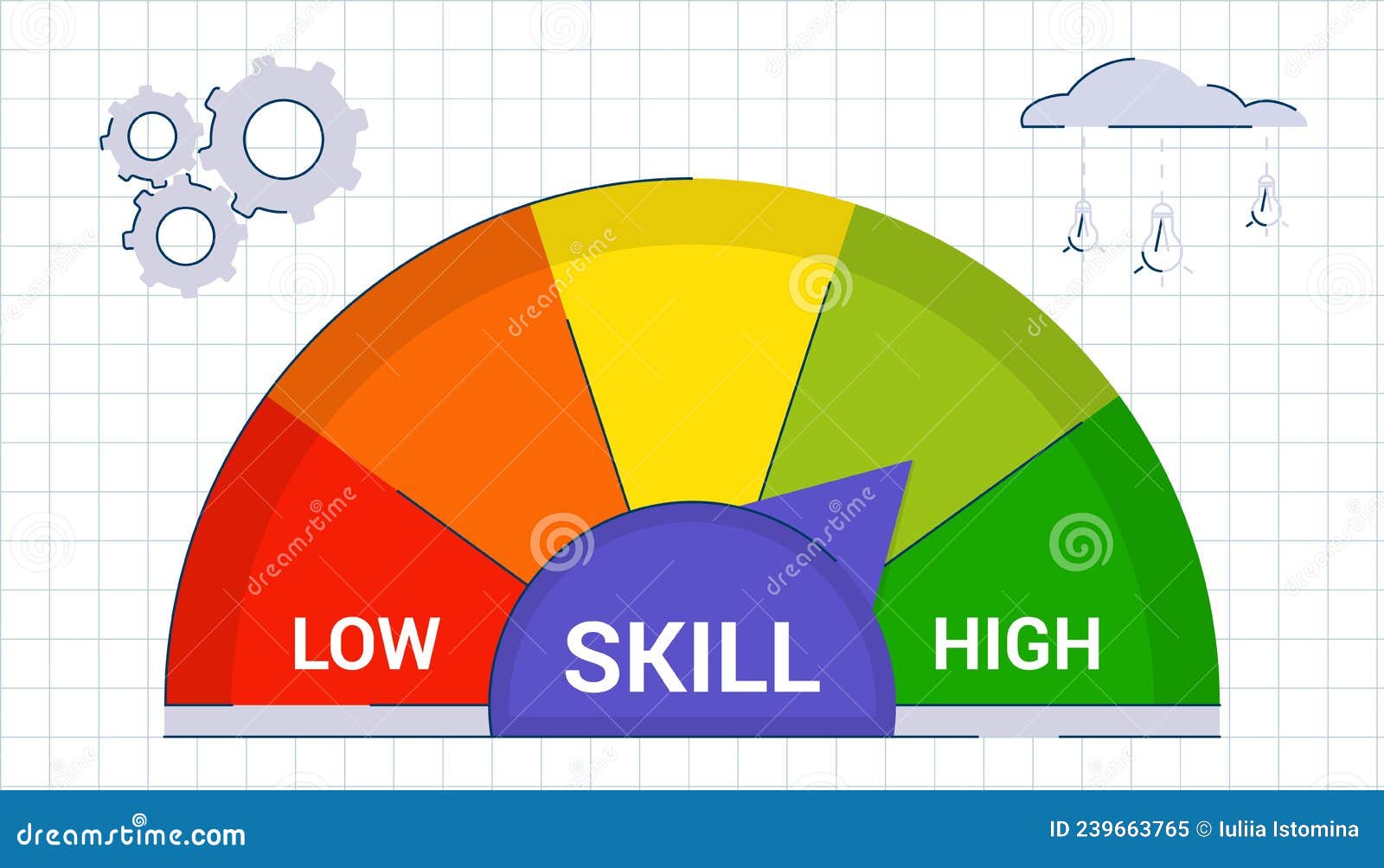 Progress Meter With Different Emotions. Measuring Gauge Indicator ... Progress Meter With Different Emotions. Measuring Gauge Indicator ...