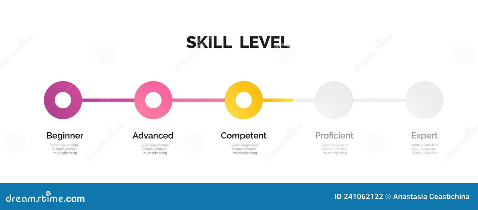 Skill Levels Growth. Enhance or Increase Your Knowledge Level Stock ...