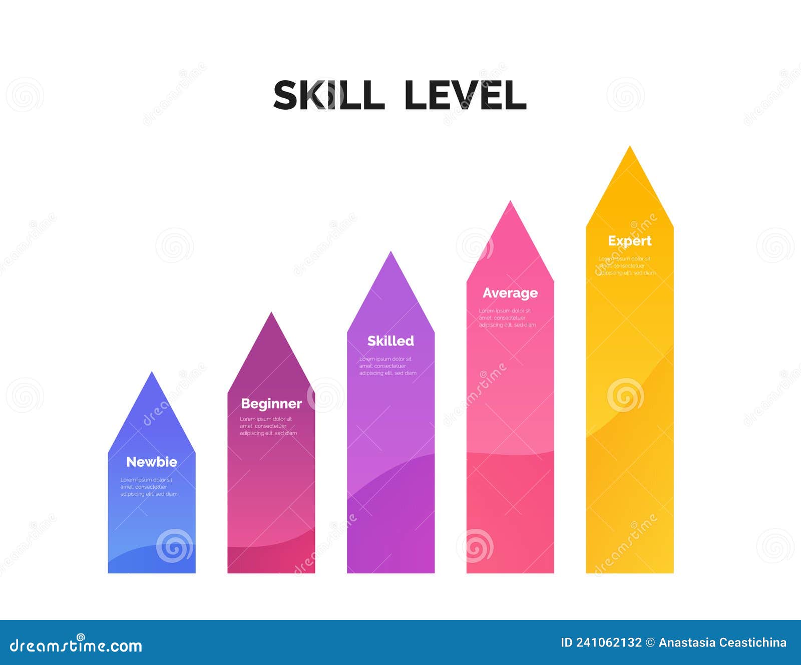 Skill Levels Growth. Enhance or Increase Your Knowledge Level Stock ...