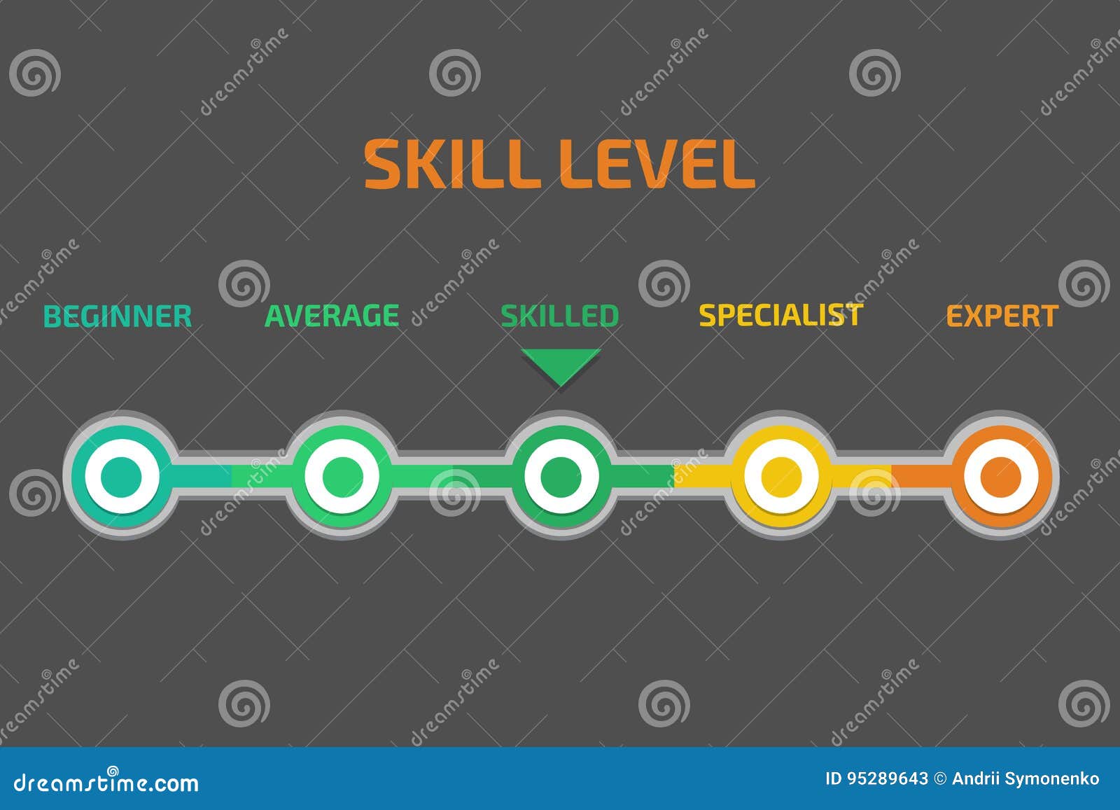 Skill Levels Vector Knob Button Or Switch | CartoonDealer.com #213879340 Skill Levels Vector Knob Button Or Switch | CartoonDealer.com #213879340
