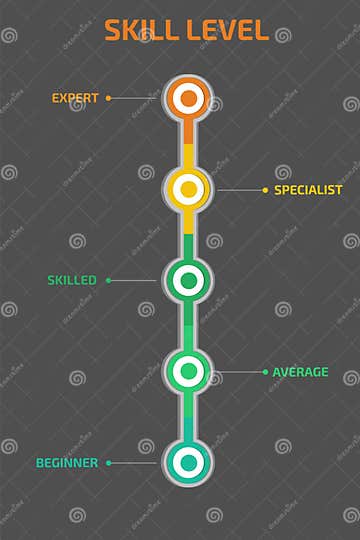 Skill Levels Vector. Vector Illustration Stock Vector - Illustration of ...