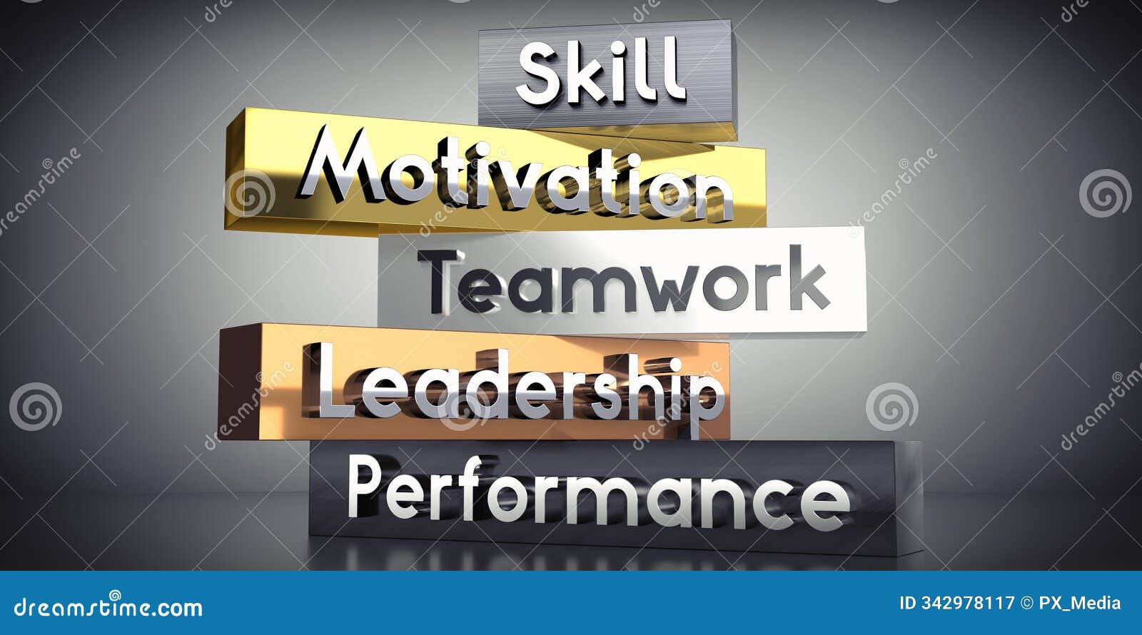 Skill, Motivation, Teamwork, Leadership, Performance - Words on Metal ...