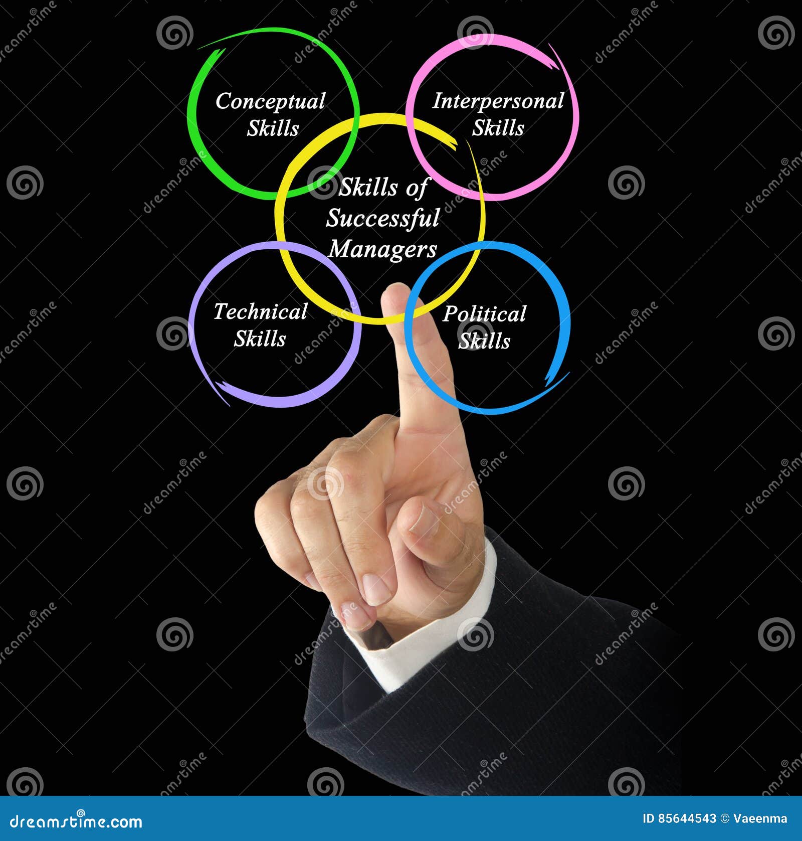 Skills of Successful Managers Stock Image - Image of success ... Skills of Successful Managers Stock Image - Image of success ...