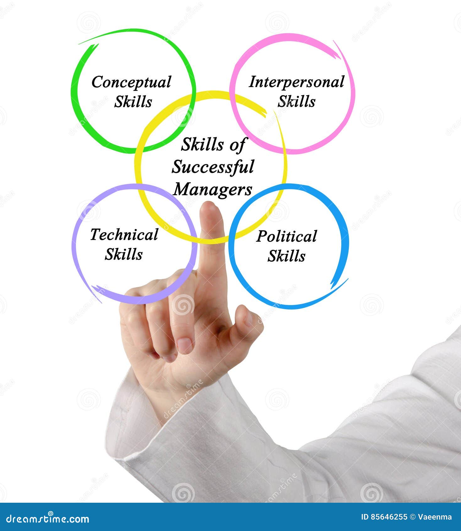 Skills of Successful Managers Stock Image - Image of lecturer, female ... Skills of Successful Managers Stock Image - Image of lecturer, female ...