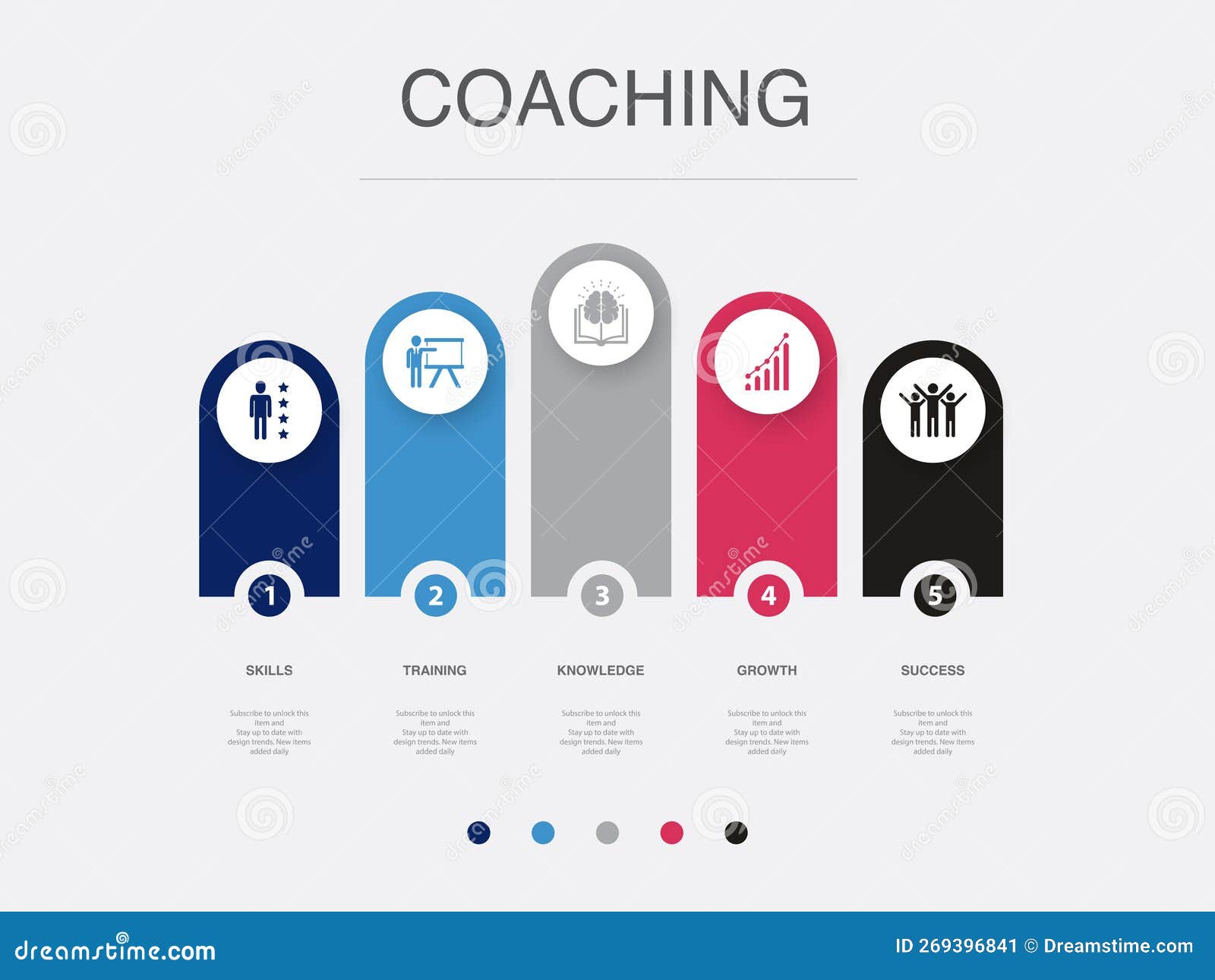 Knowledge Growth Process Vector Illustration | CartoonDealer.com #270693922