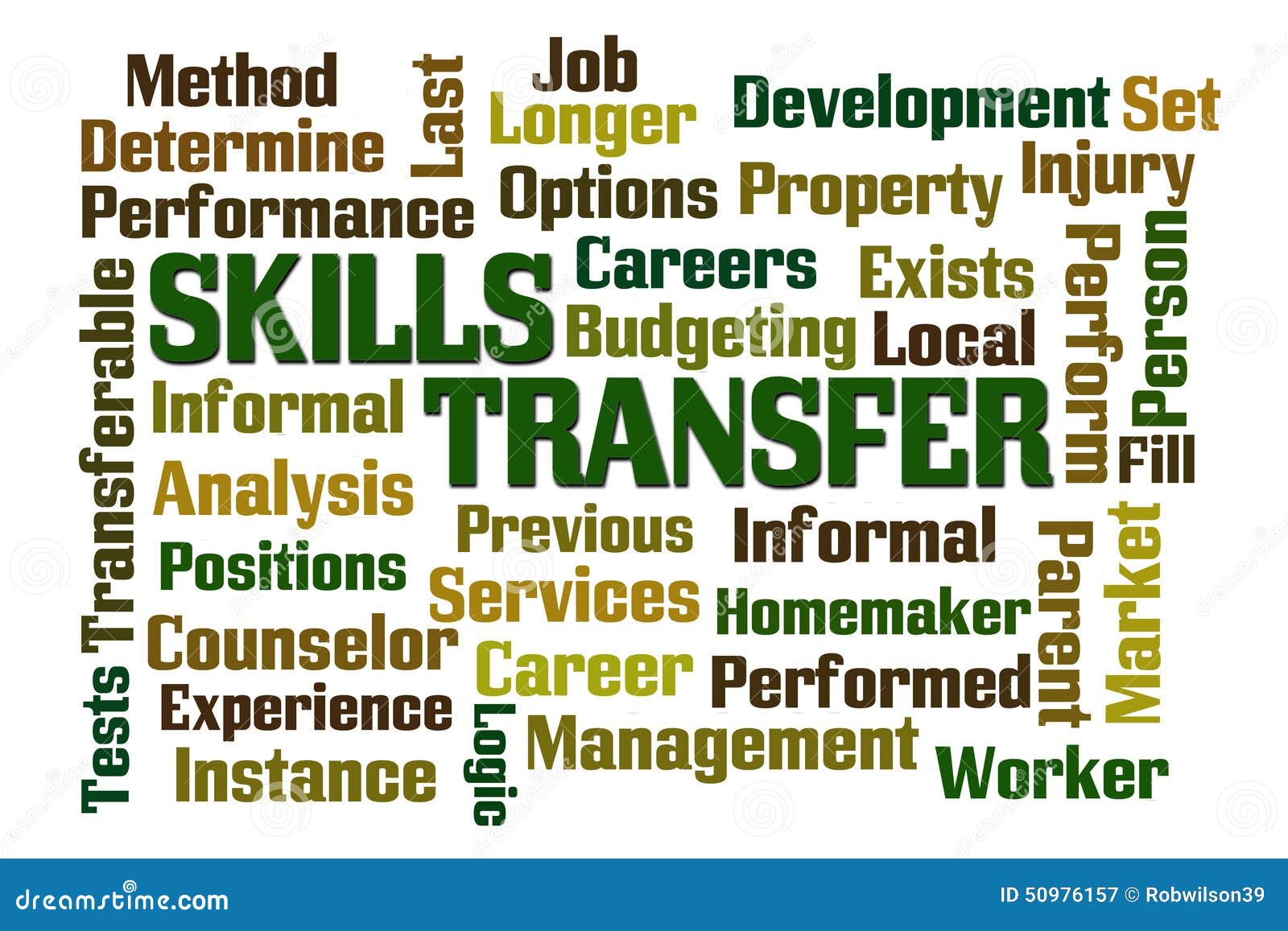 Transferable Skills Or Top Soft Skill For Working And Add In Resume In ...