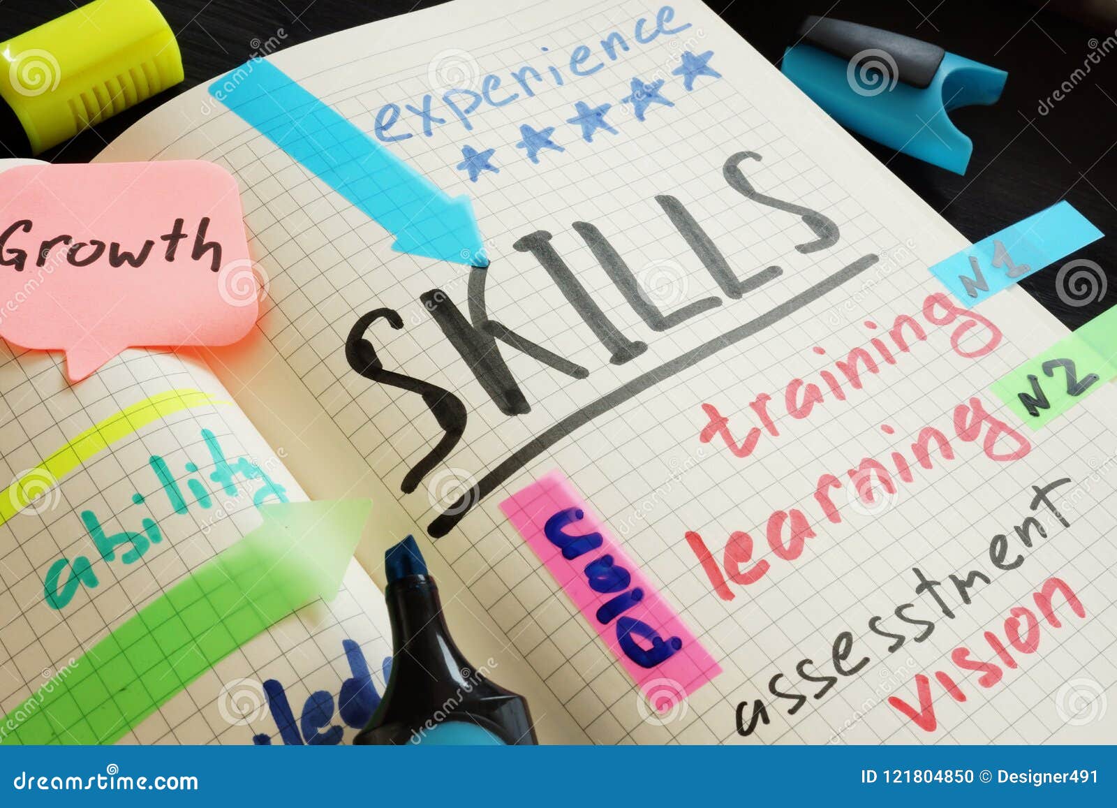 Skills Written in a Note. Knowledge and Competence. Stock Photo - Image ...