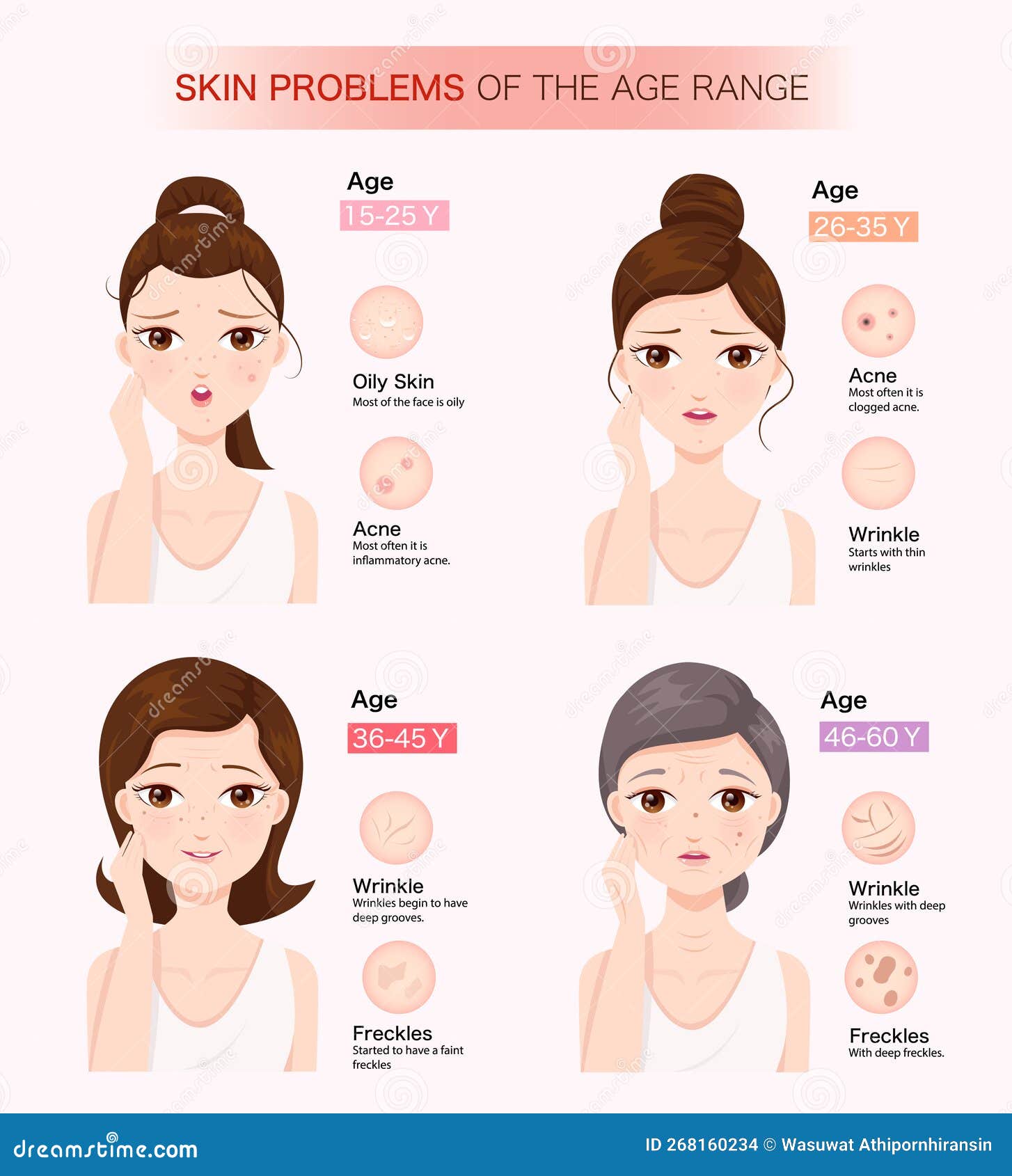 Skin Problems of the Age Range Stock Illustration - Illustration of ...