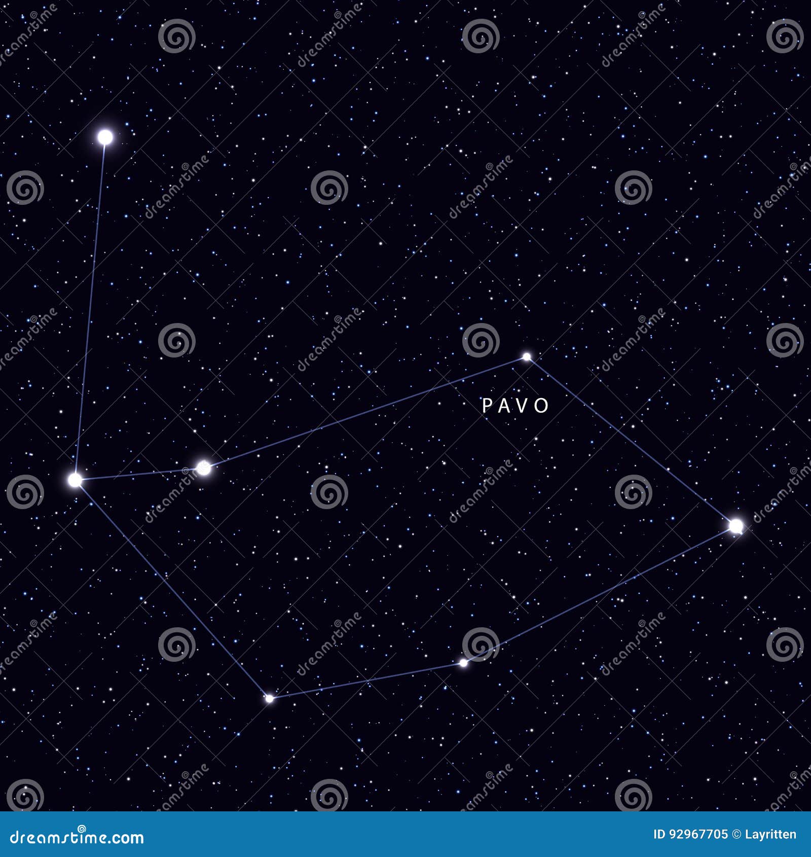 Pavo Constellation Star Map