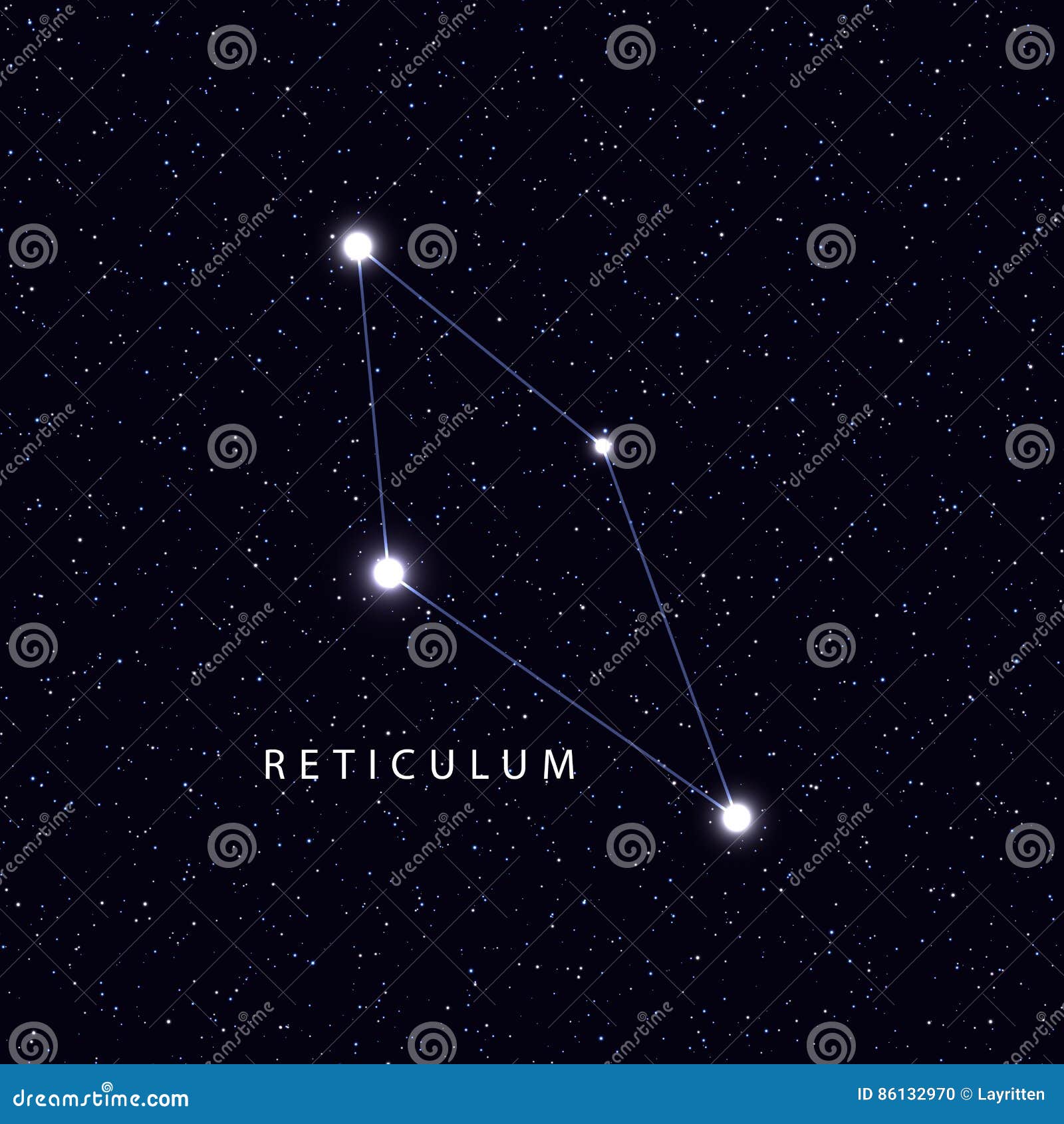 What Is The Reticulum Constellation
