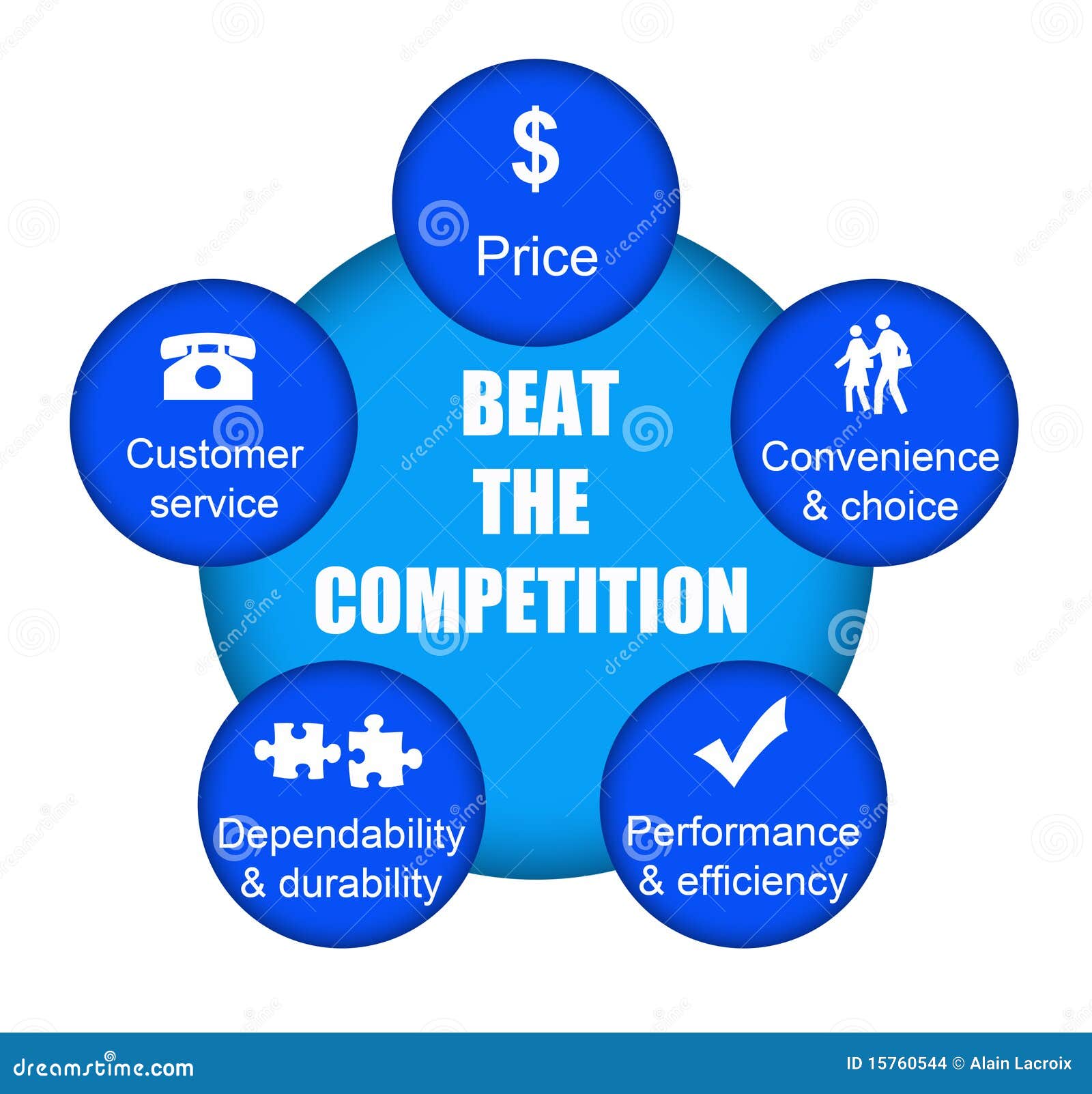 Sla de concurrentie stock illustratie. Illustration of merk - 15760544