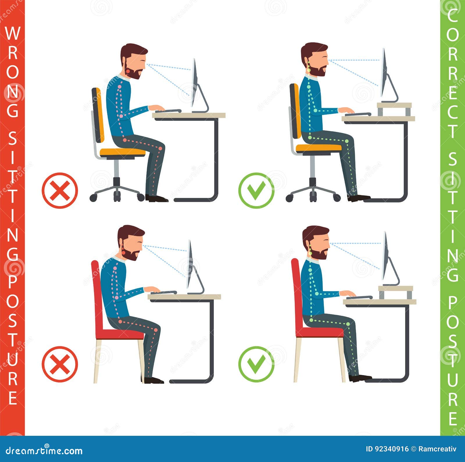 Slechte En Goede Het Werk Positie Van Mens Bij Computer Vector ...