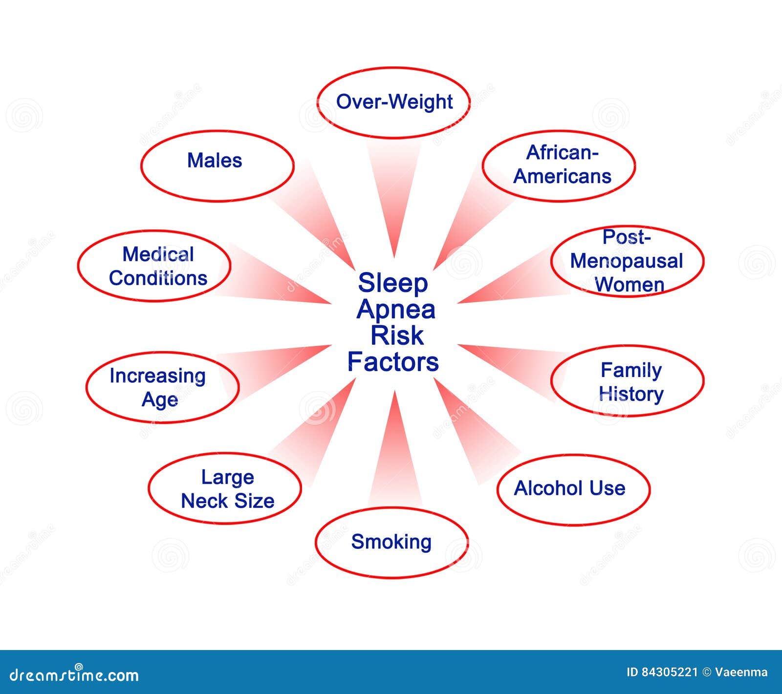 Risk Factors For Multiple Sclerosis. The Destruction Of The Myelin ...
