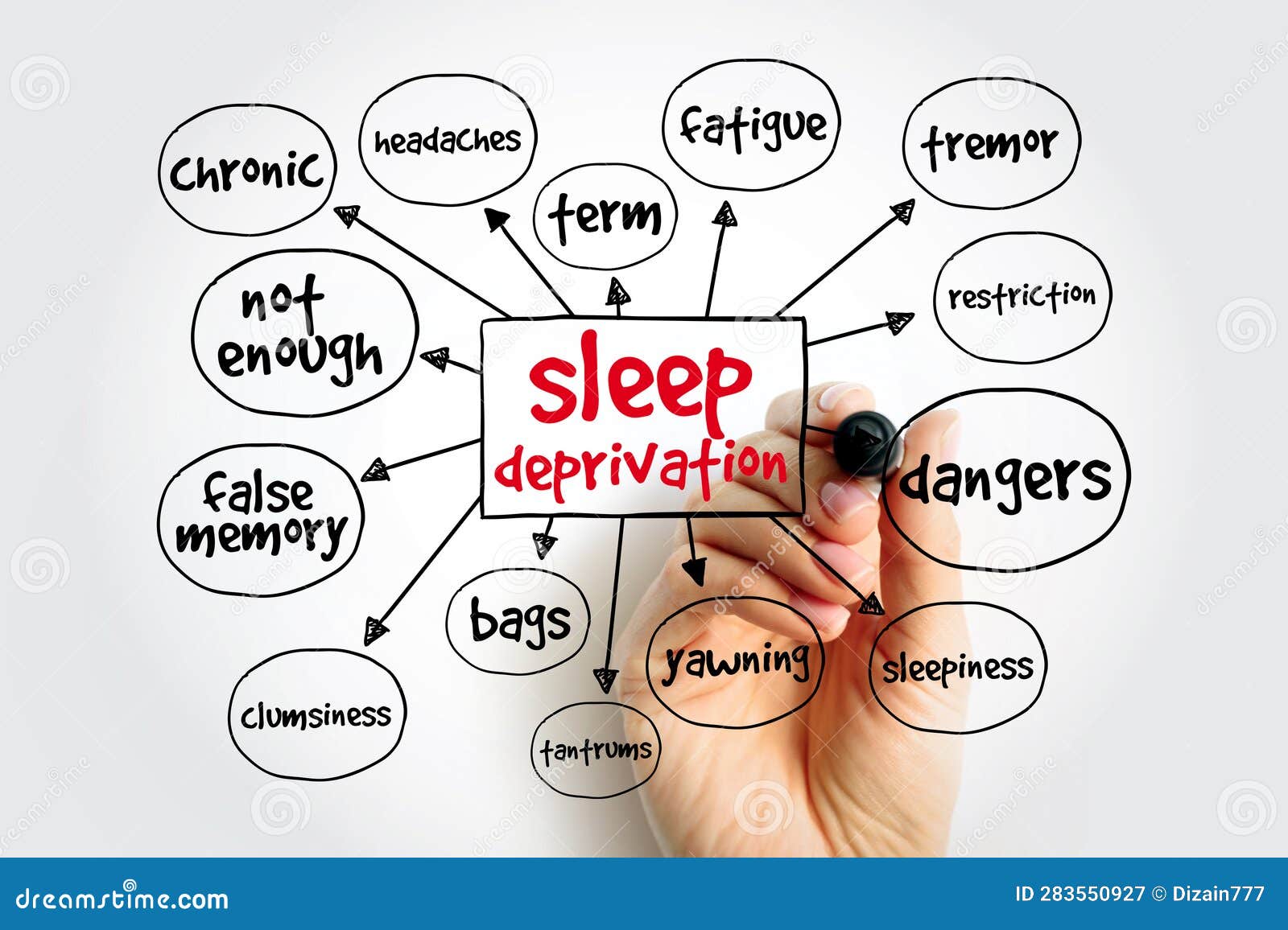 Sleep Deprivation Mind Map, Health Concept for Presentations and ...