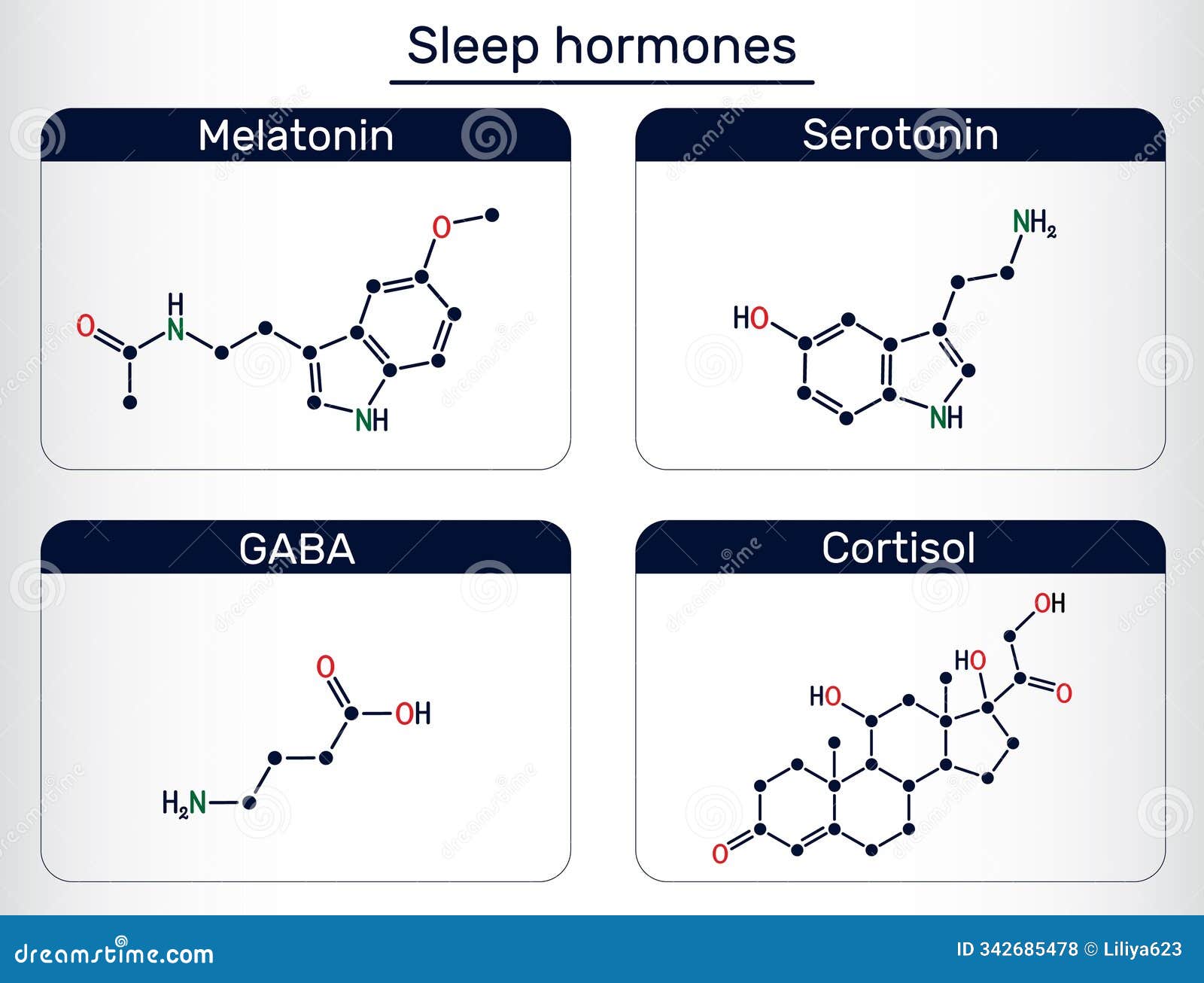 GABA Structure Vector Illustration | CartoonDealer.com #18447572