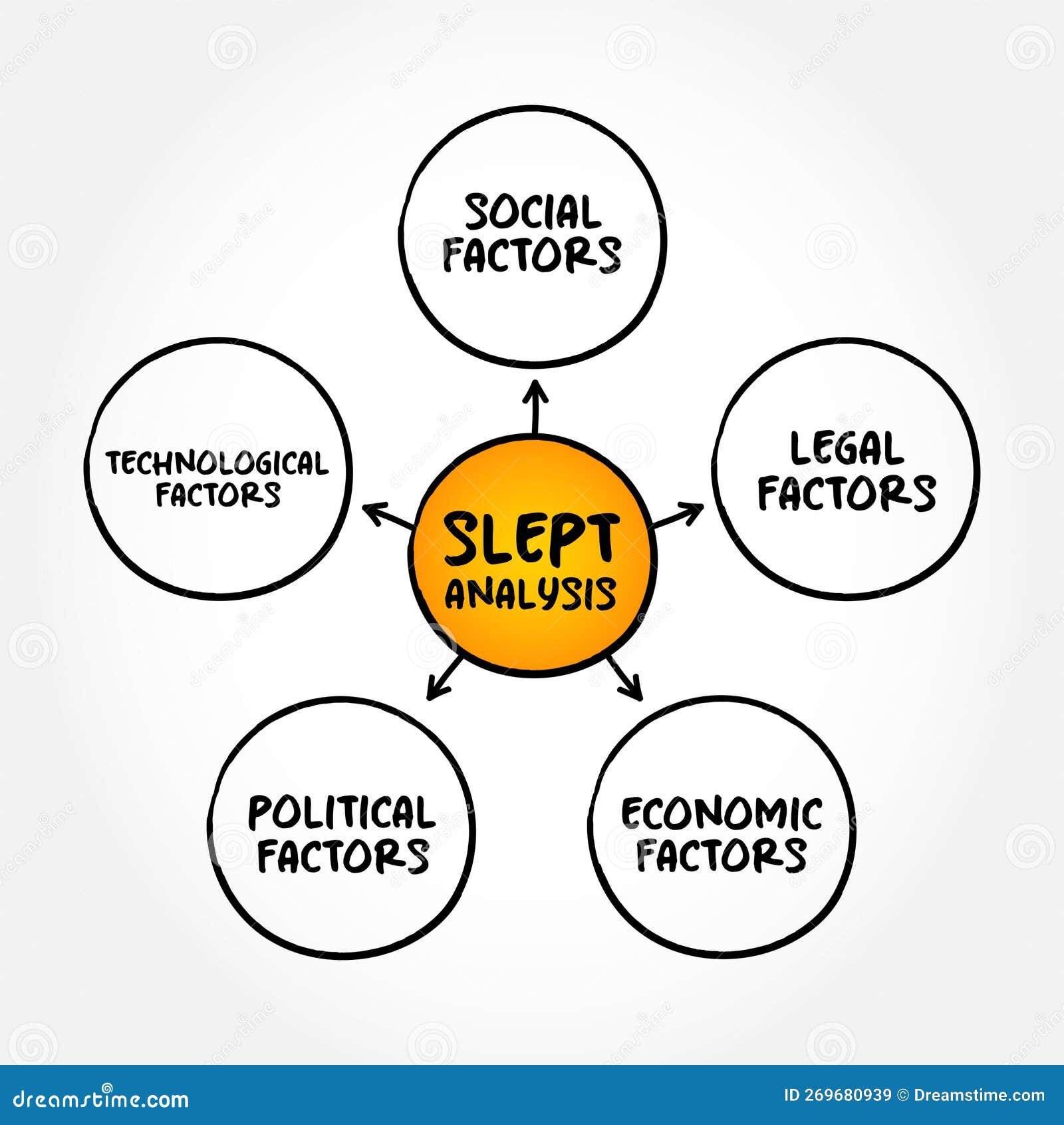 SLEPT Analysis is a Framework To Assess an Organizationâ€™s External ...