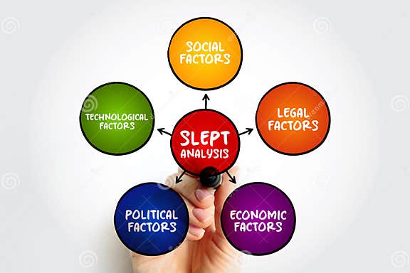 SLEPT Analysis is a Framework To Assess an Organizations External ...