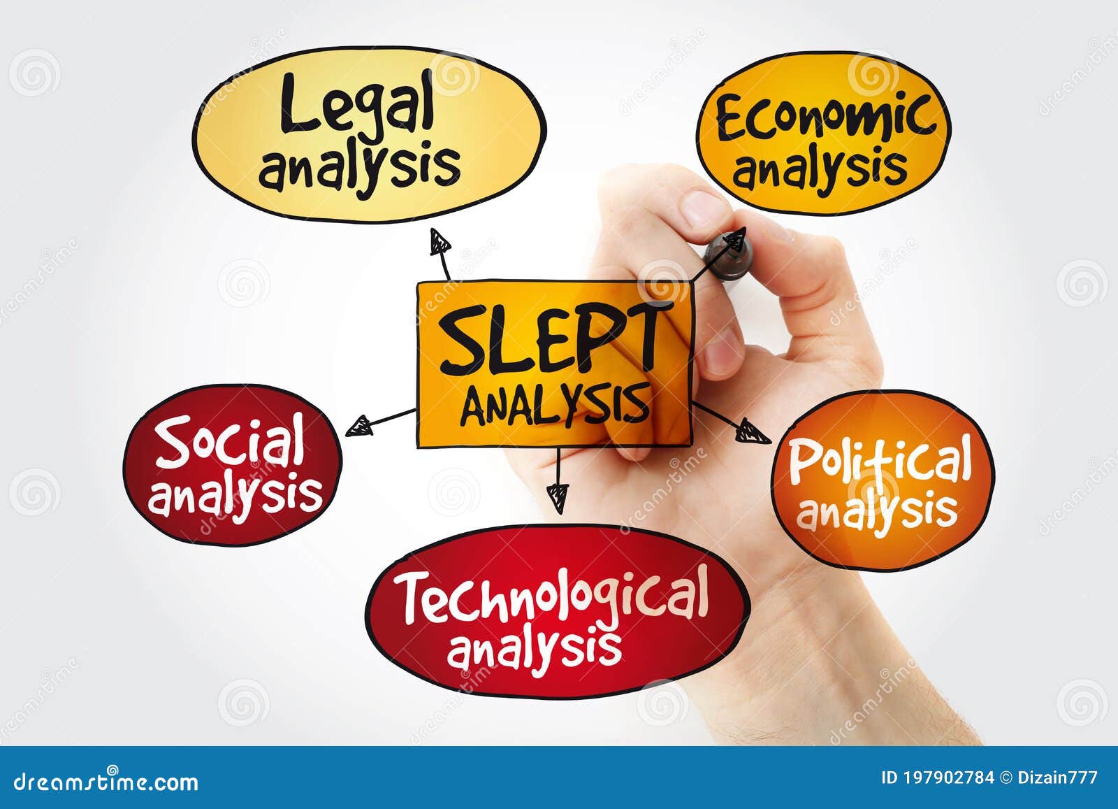 SLEPT Analysis, Macro-environmental Factors with Marker, Strategic ...