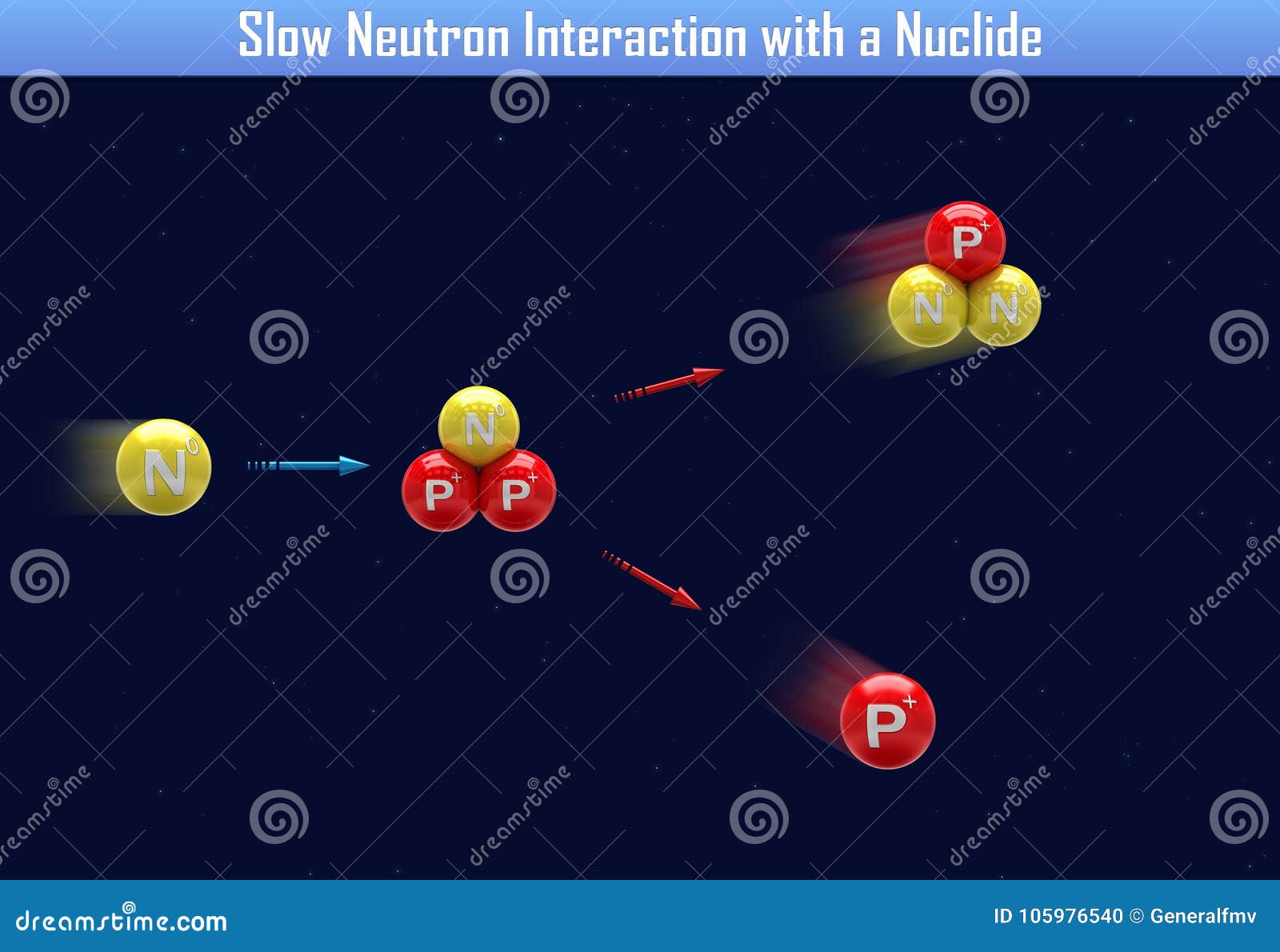 Slow Neutron Interaction with a Nuclide Stock Illustration ...