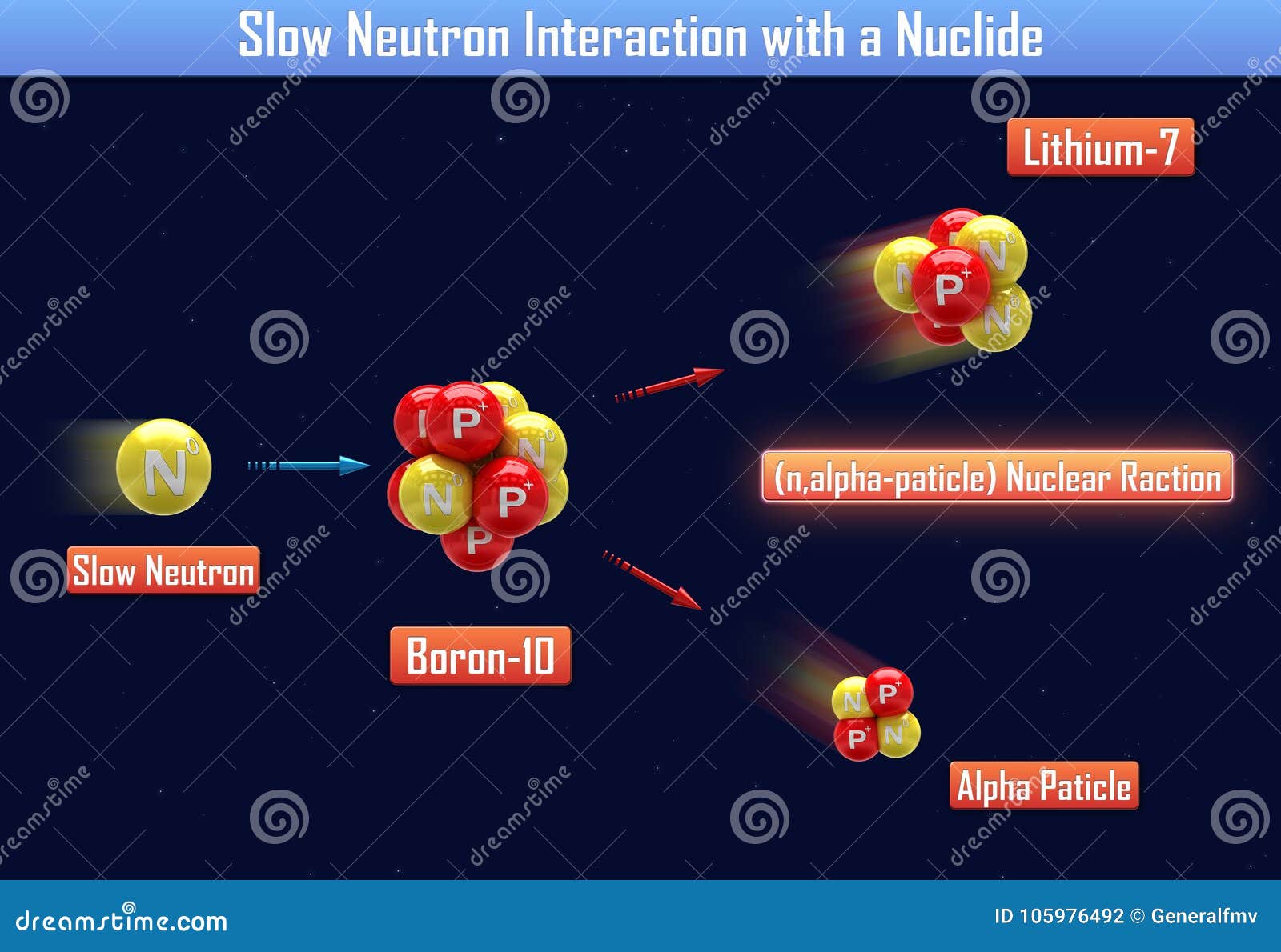 The Interaction Of Charged Bodies Stock Photography | CartoonDealer.com ...
