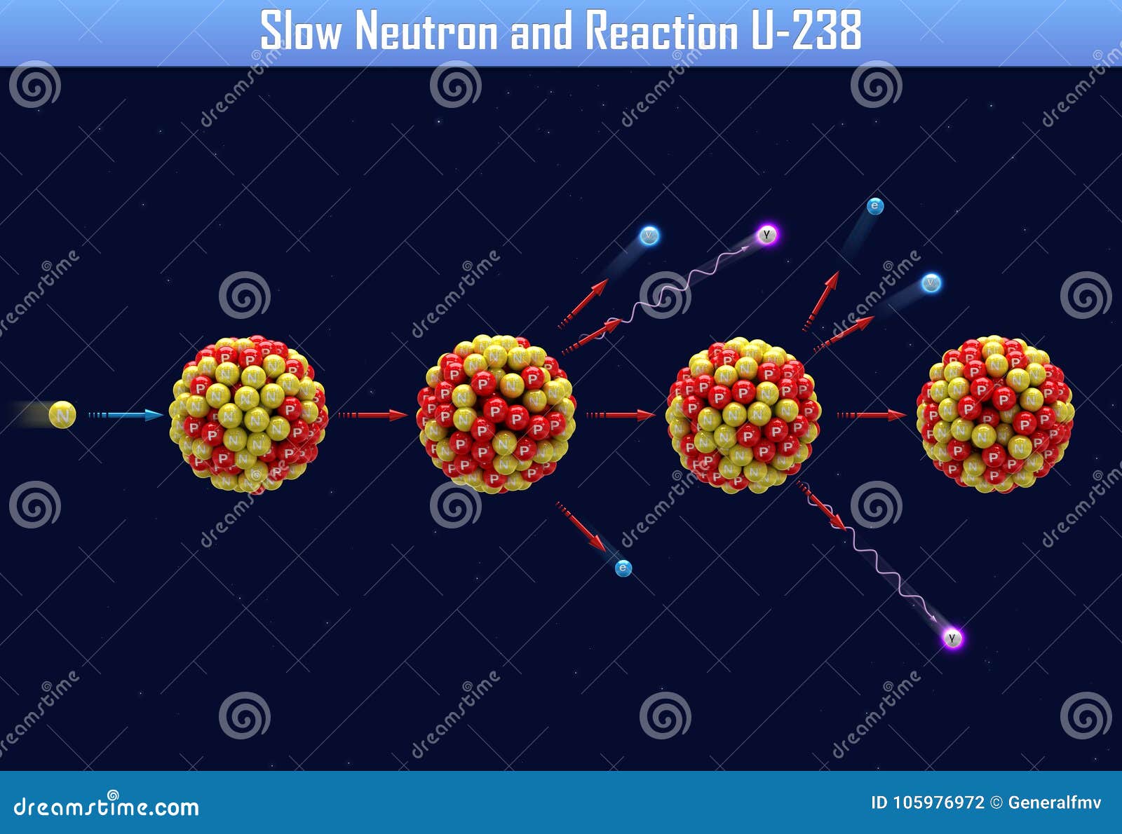 Slow Neutron and Reaction U-238 Stock Illustration - Illustration of ...