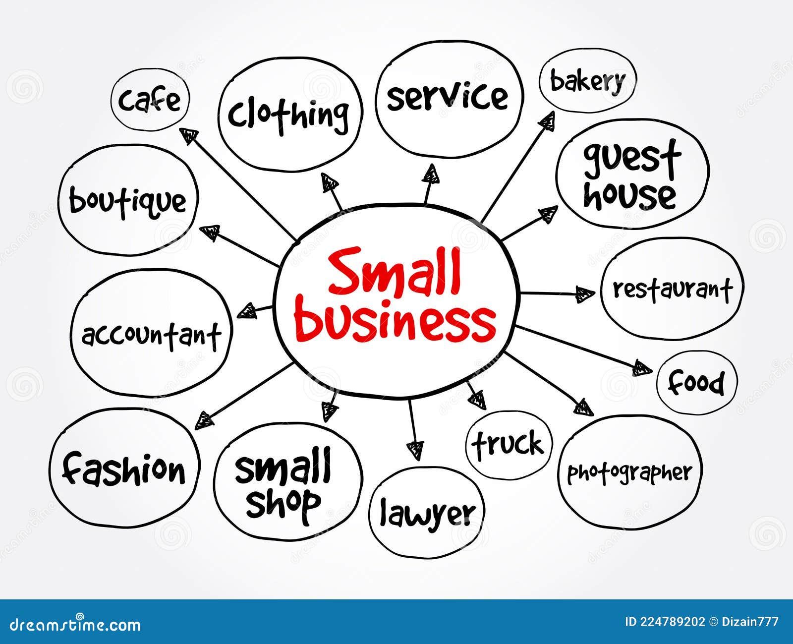 Small Business Mind Map, Business Concept for Presentations and Reports ...