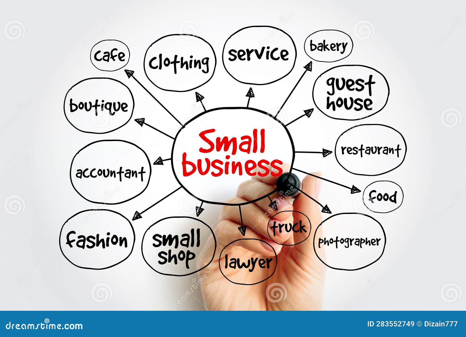 Small Business Mind Map, Business Concept for Presentations and Reports ...