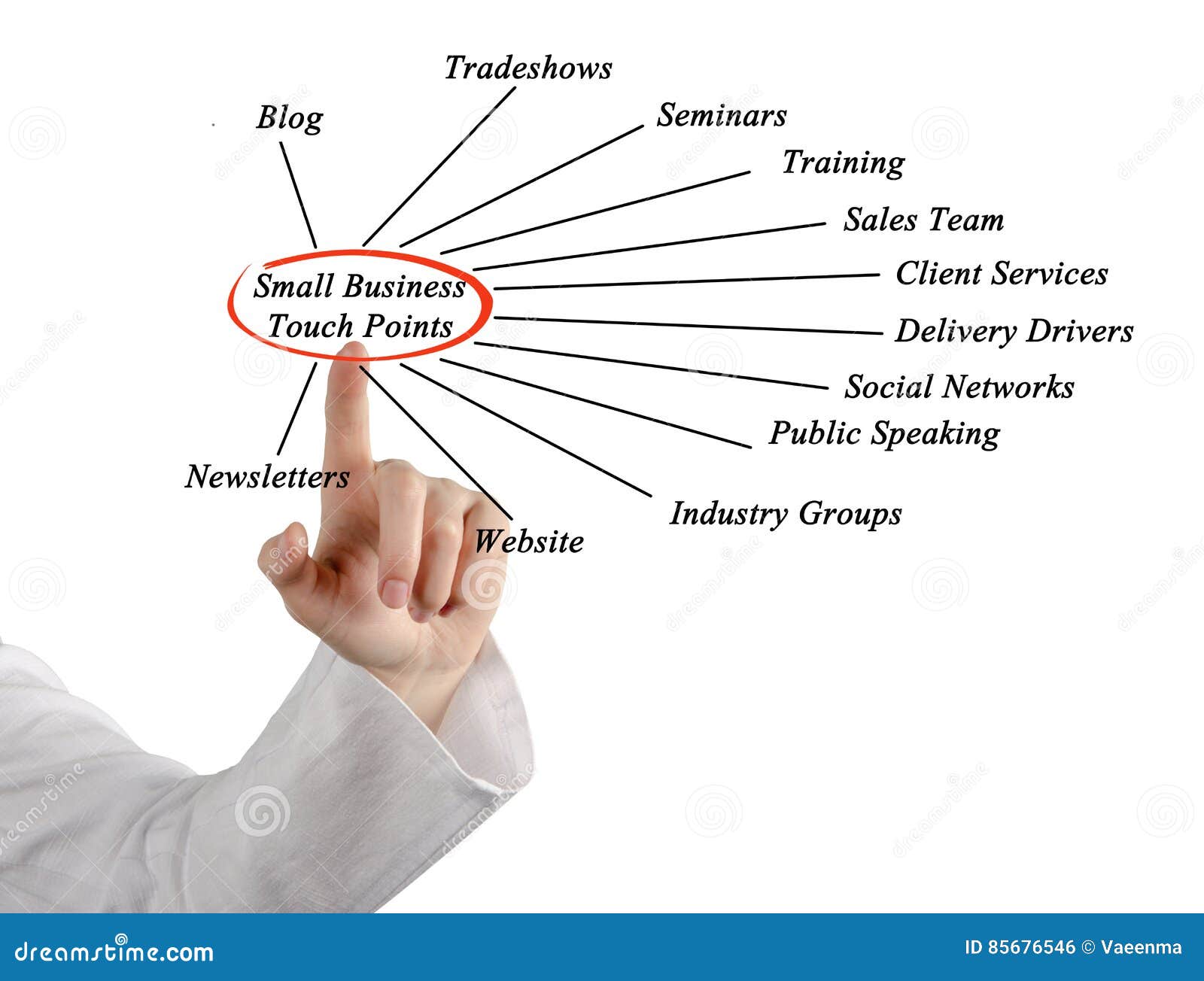 Small Business Touch Points Stock Photo - Image of commerce, driver ...