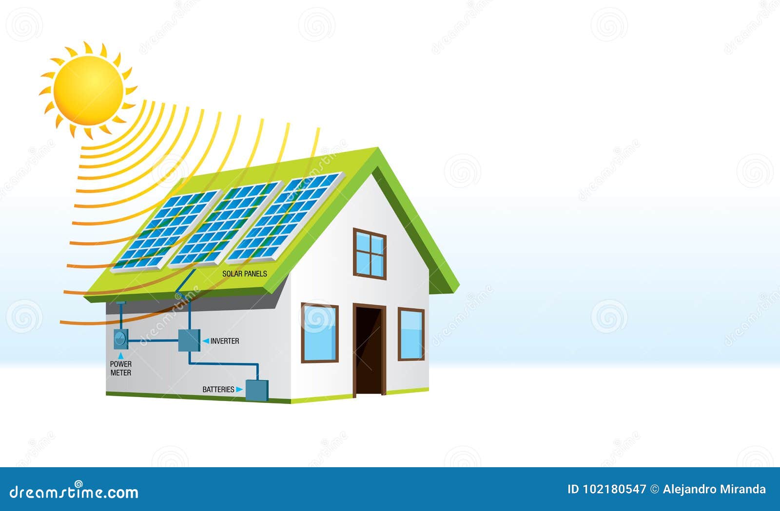 Small House with Solar Energy Installation with Names of System ...