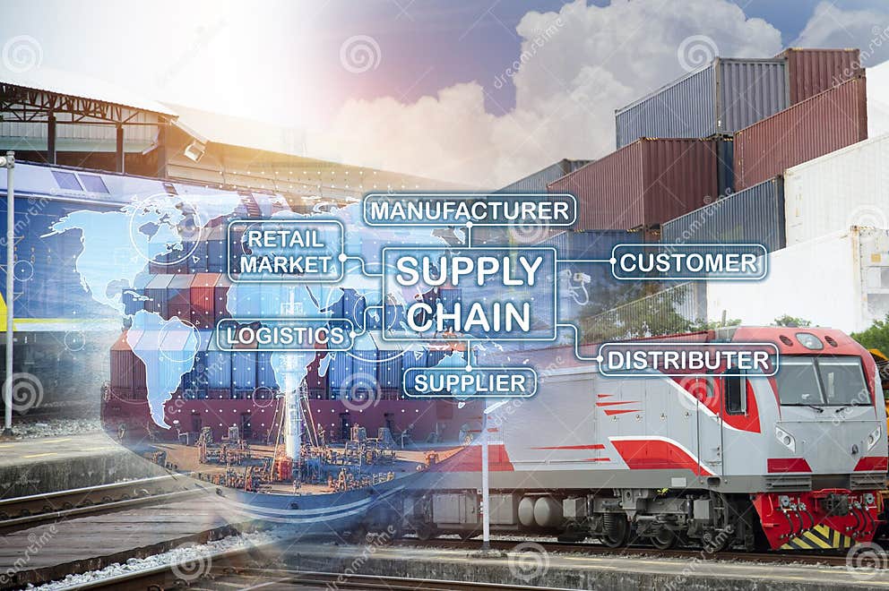 Smart Business, Global Logistics and Technology Management System ...