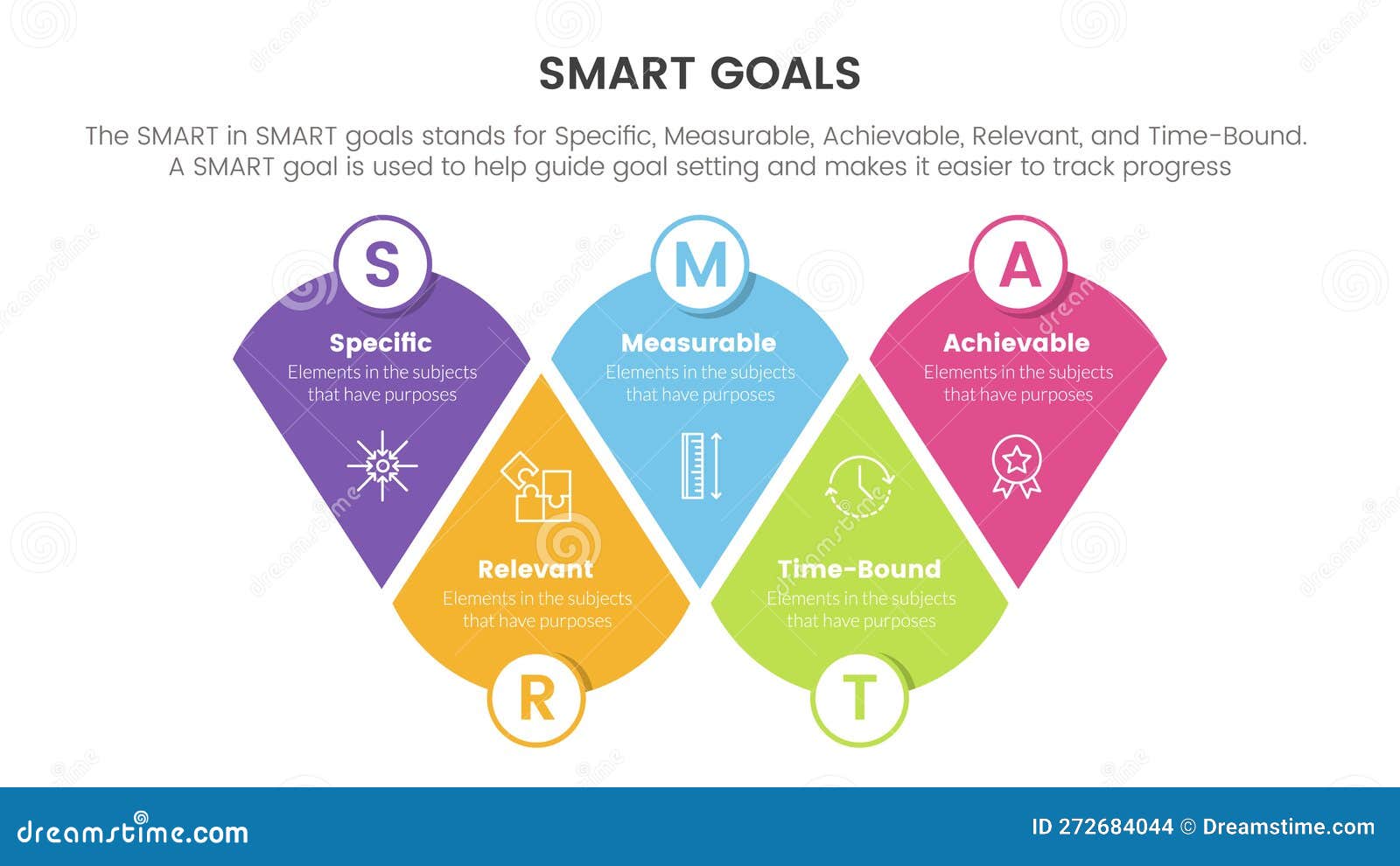 Smart Business Model To Guide Goals Infographic with Modified Round ...