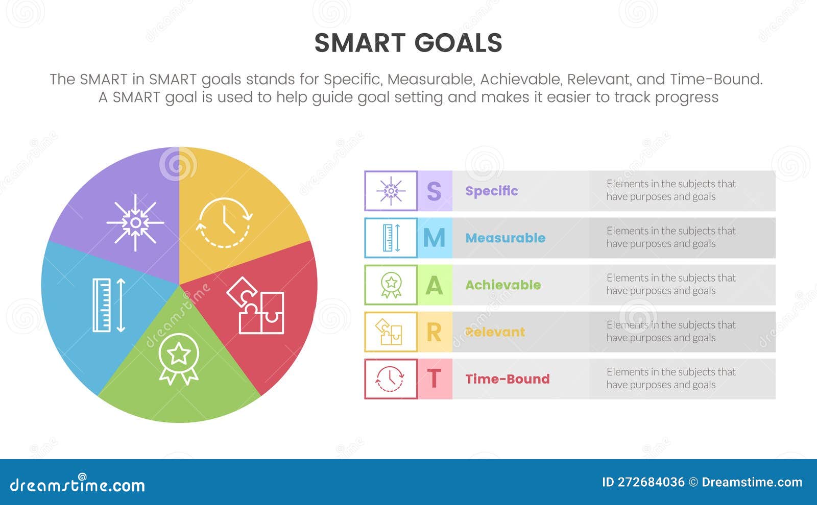Smart Business Model To Guide Goals Infographic with Pie Chart Big ...