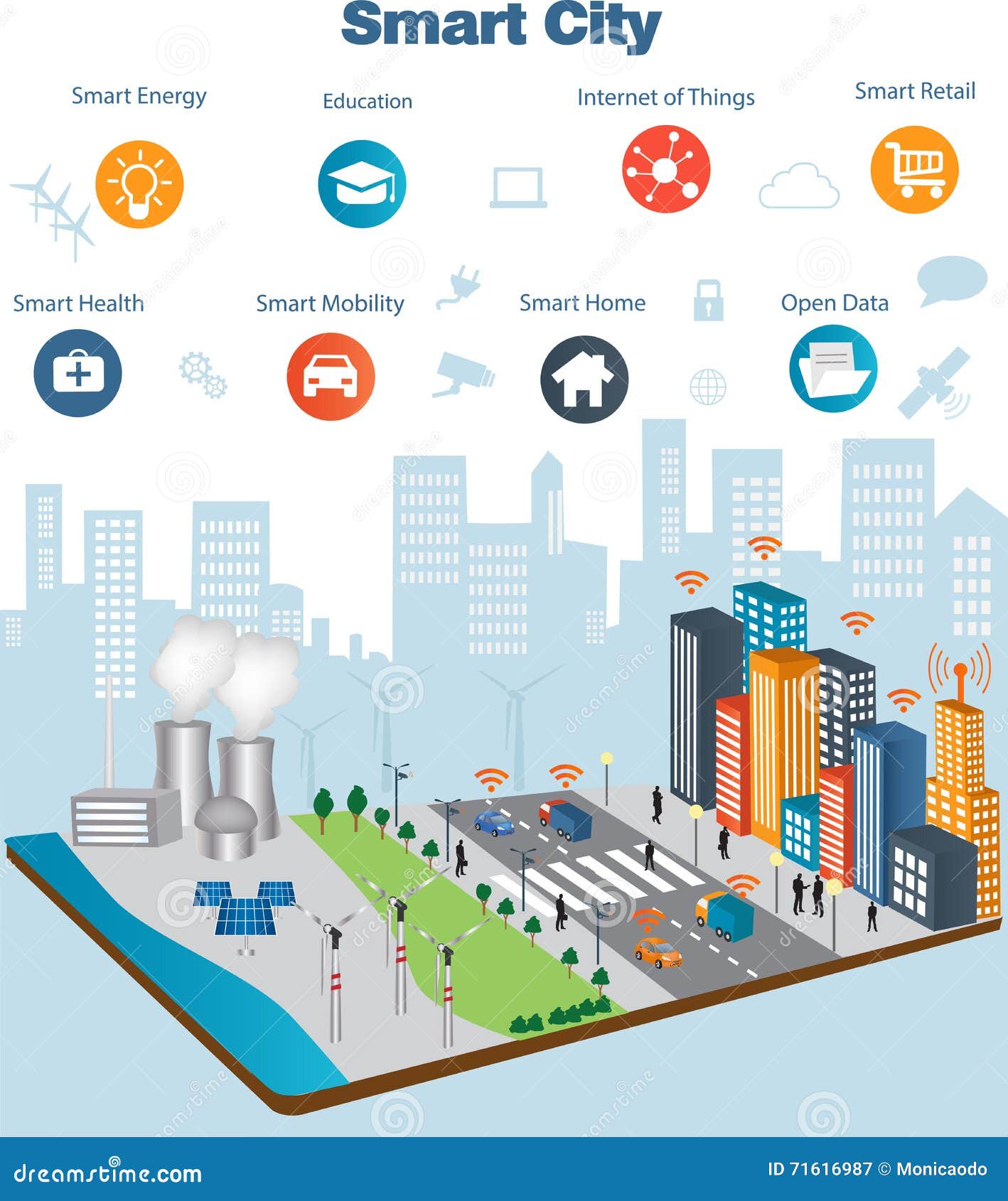 Big City Concept. Infrastructure Vector Set. | CartoonDealer.com #97352616