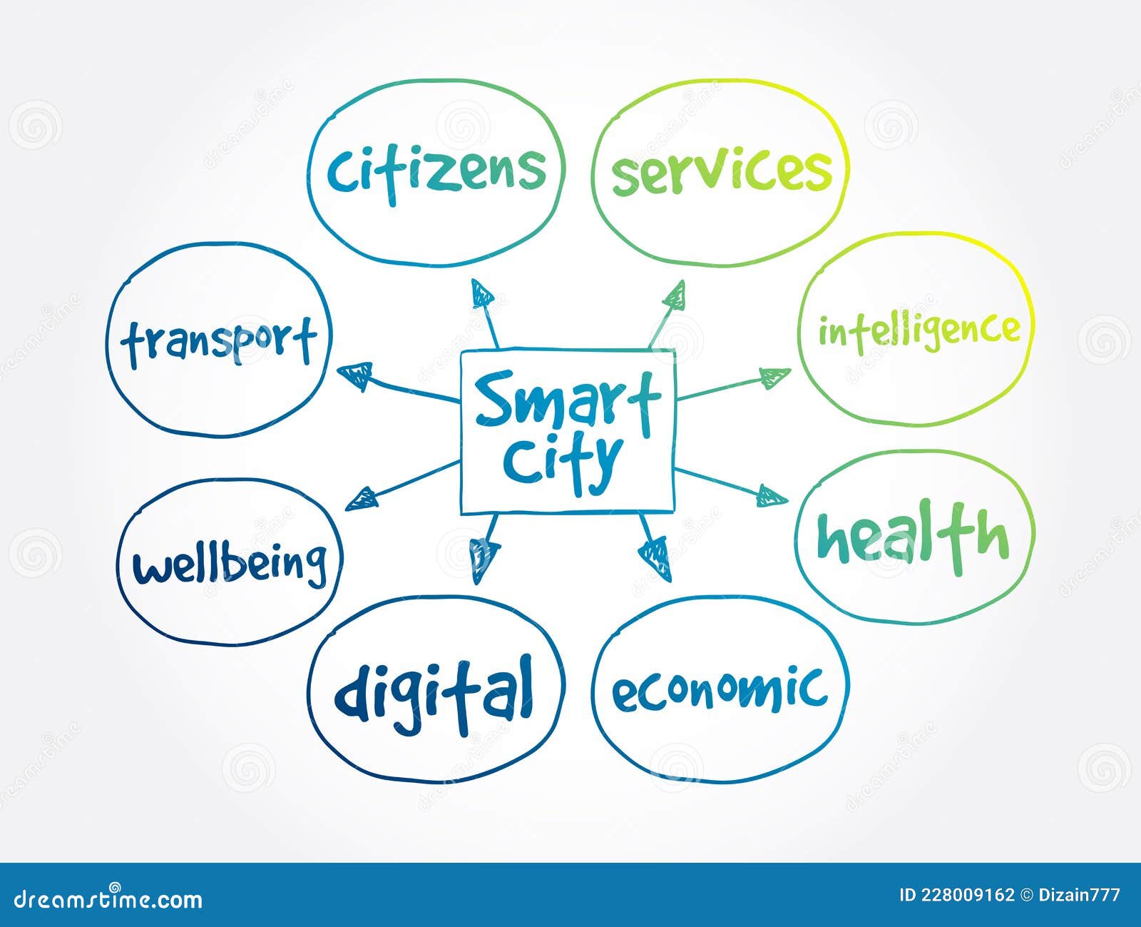 Smart City Mind Map, Concept for Presentations and Reports Stock ...