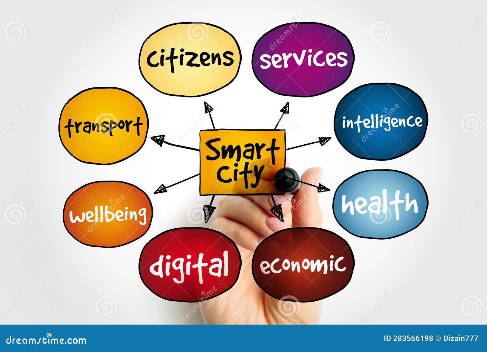 Smart City Mind Map, Concept for Presentations and Reports Stock Photo ...