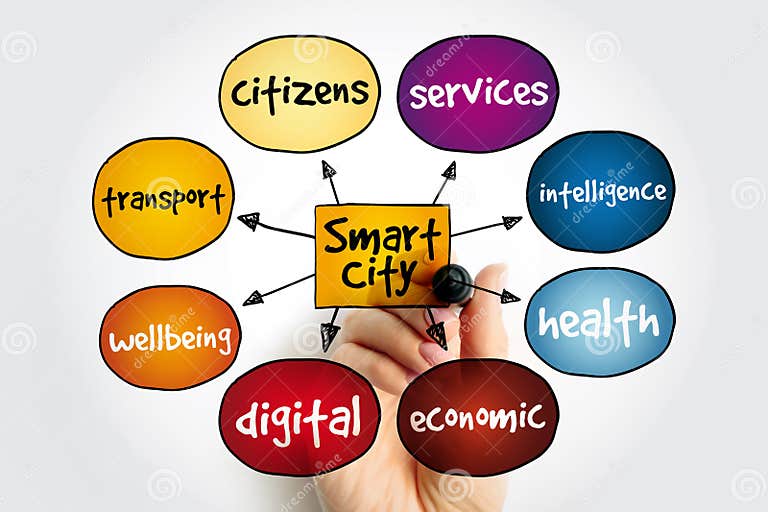 Smart City Mind Map, Concept for Presentations and Reports Stock Photo ...