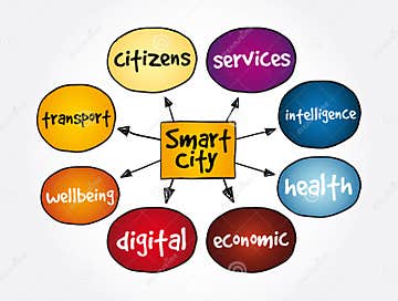 Smart City Mind Map, Concept for Presentations and Reports Stock ...