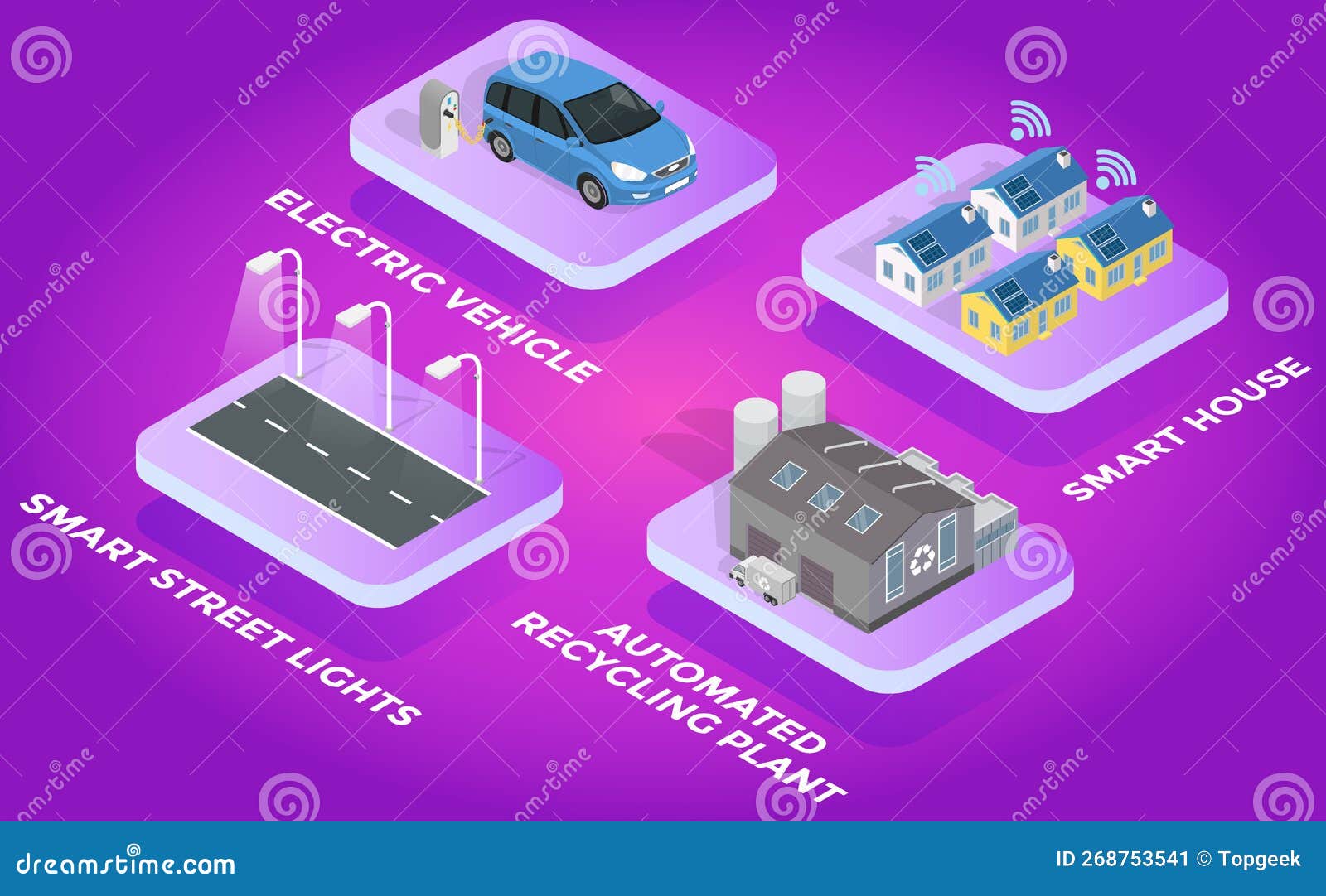 Smart City Prototype, Integrating Several Information and Communication ...