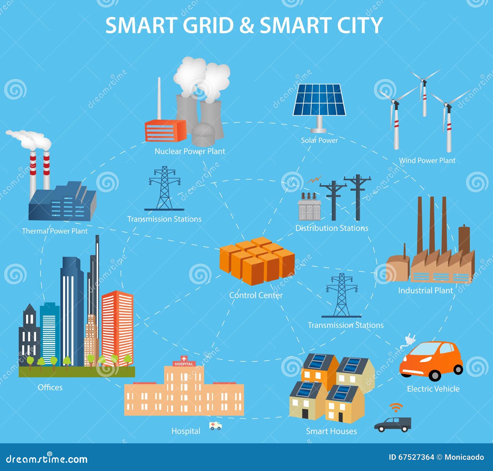 Smart City and Smart Grid Concept Stock Vector - Illustration of ...