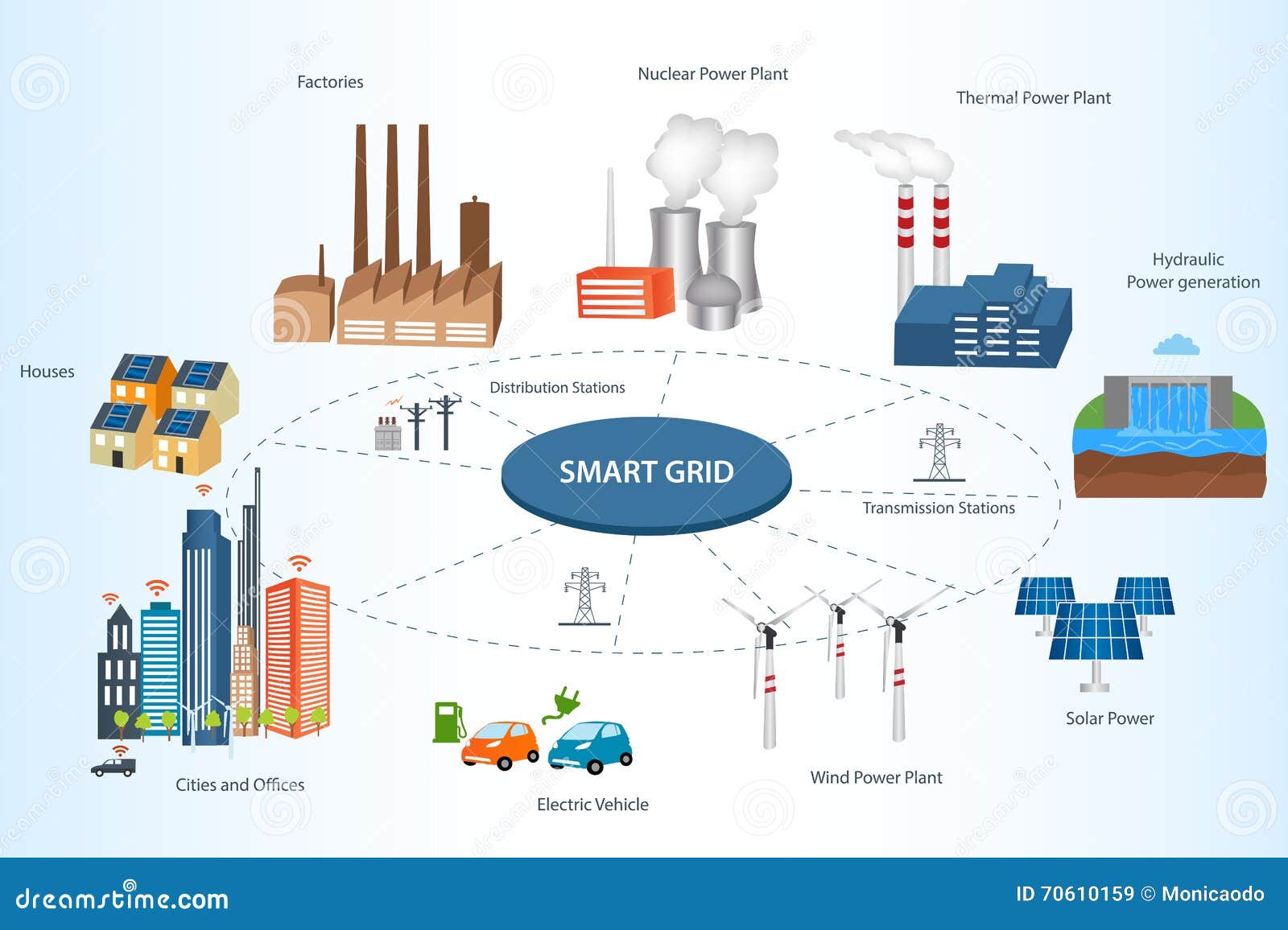 Smart City and Smart Grid Concept Stock Vector - Illustration of ...