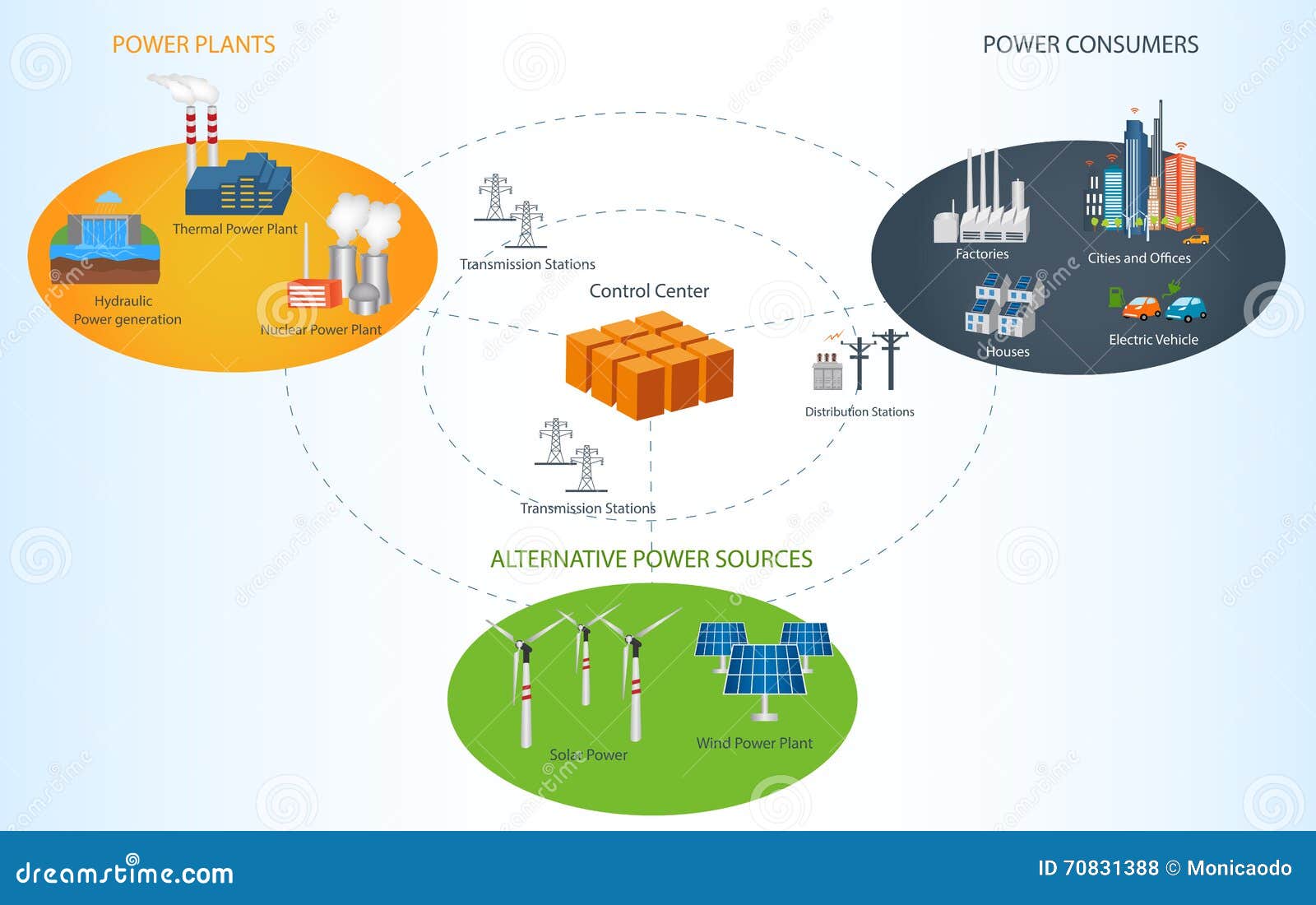 Smart City and Smart Grid Concept Stock Vector - Illustration of ...