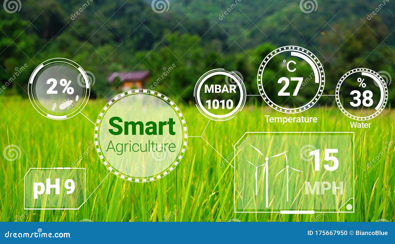 Smart Digital Agriculture Technology by Futuristic Sensor Data ...