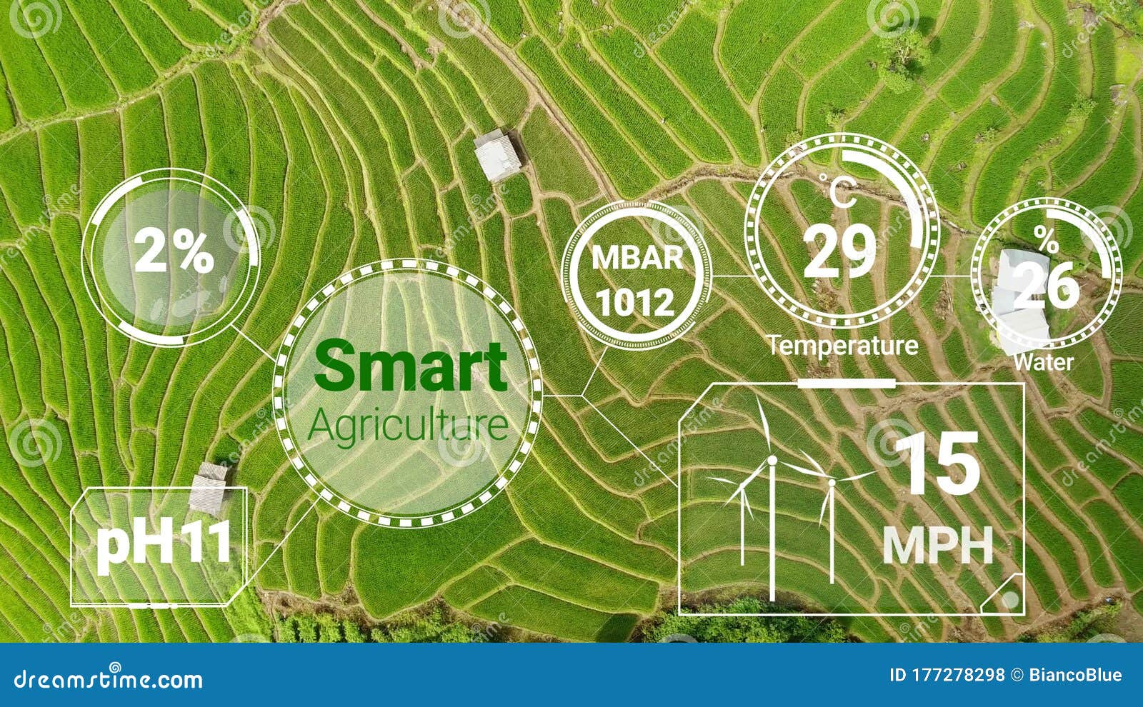 Smart Digital Agriculture Technology by Futuristic Sensor Data ...