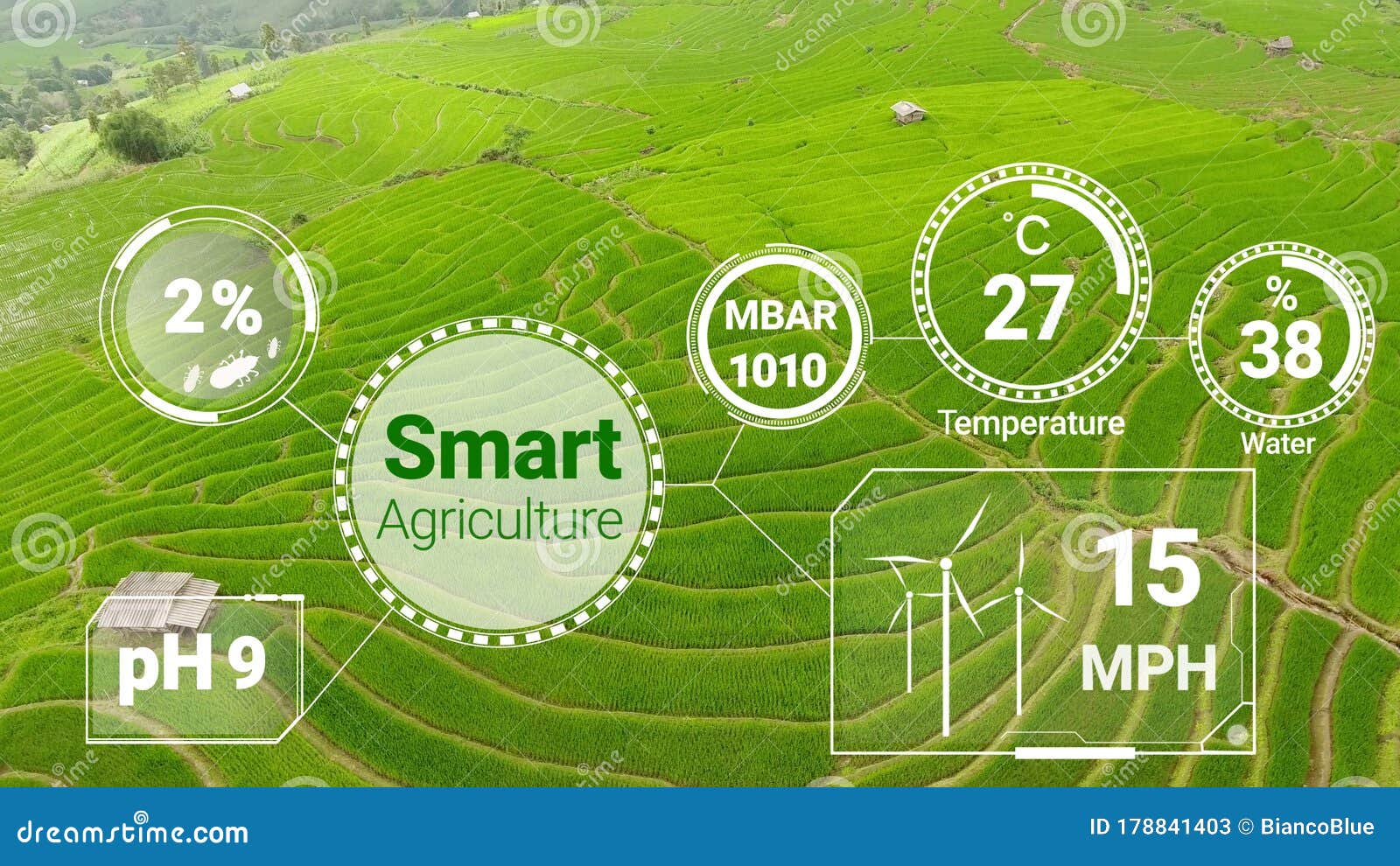 Smart Digital Agriculture Technology by Futuristic Sensor Data ...