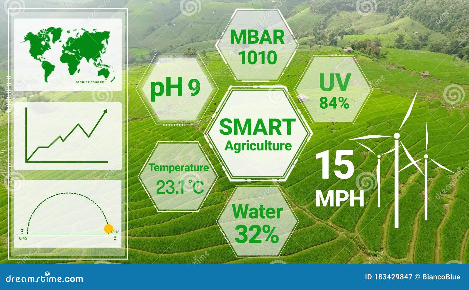 Smart Digital Agriculture Technology by Futuristic Sensor Data ...