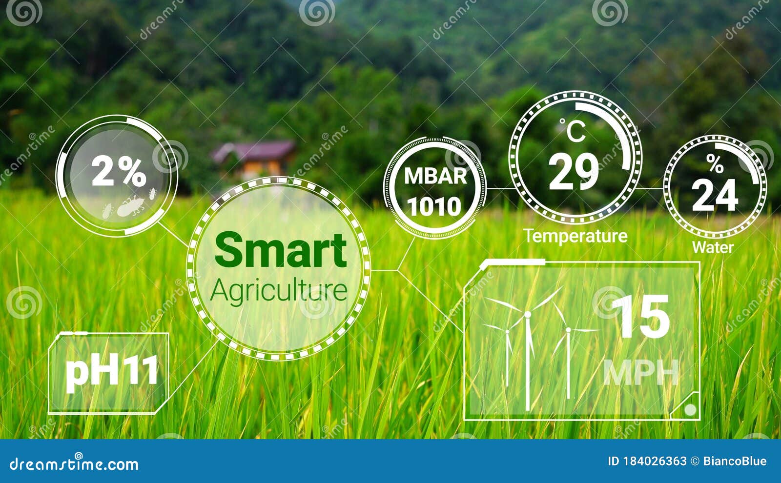 Smart Digital Agriculture Technology by Futuristic Sensor Data ...