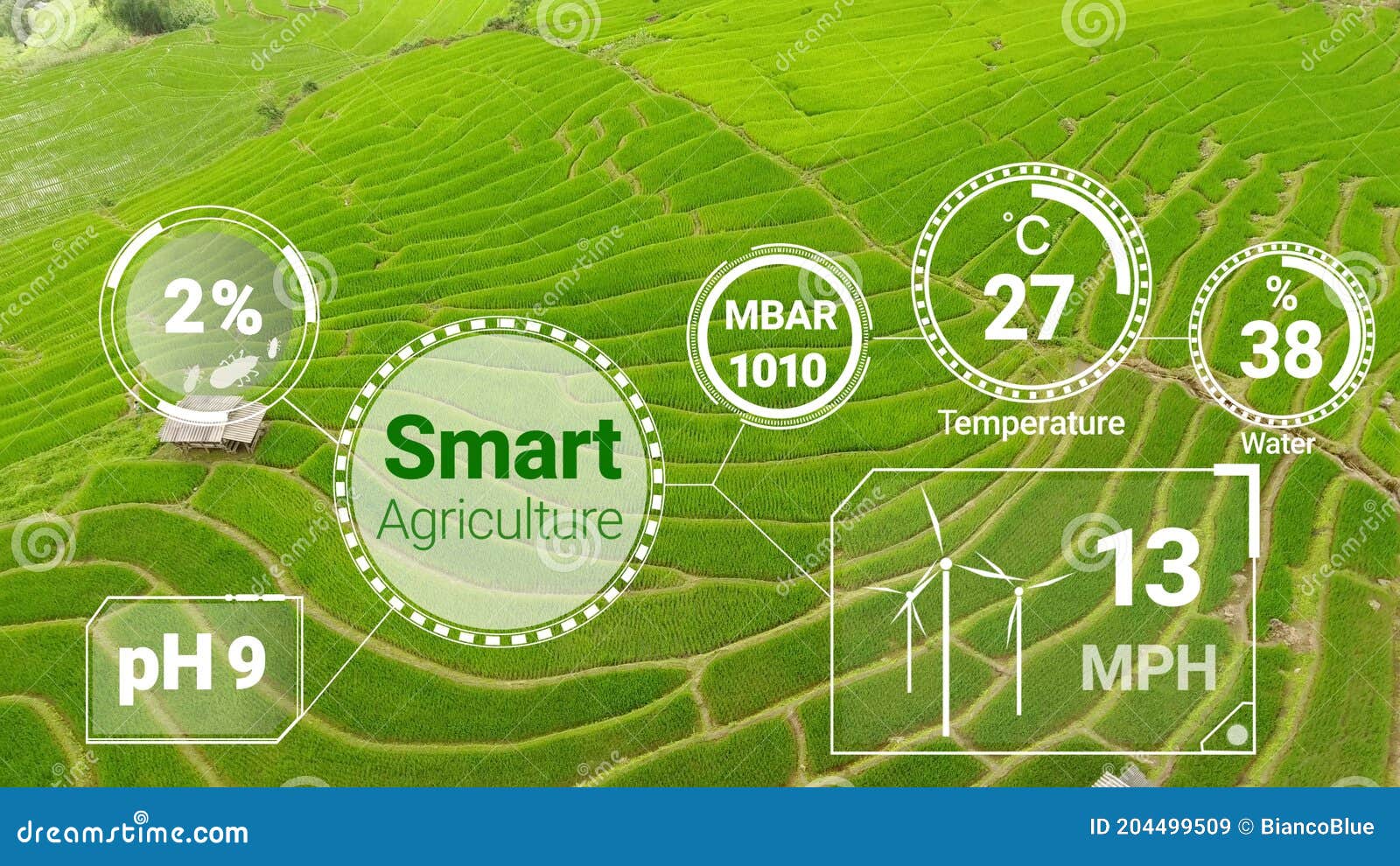 Smart Digital Agriculture Technology by Futuristic Sensor Data ...