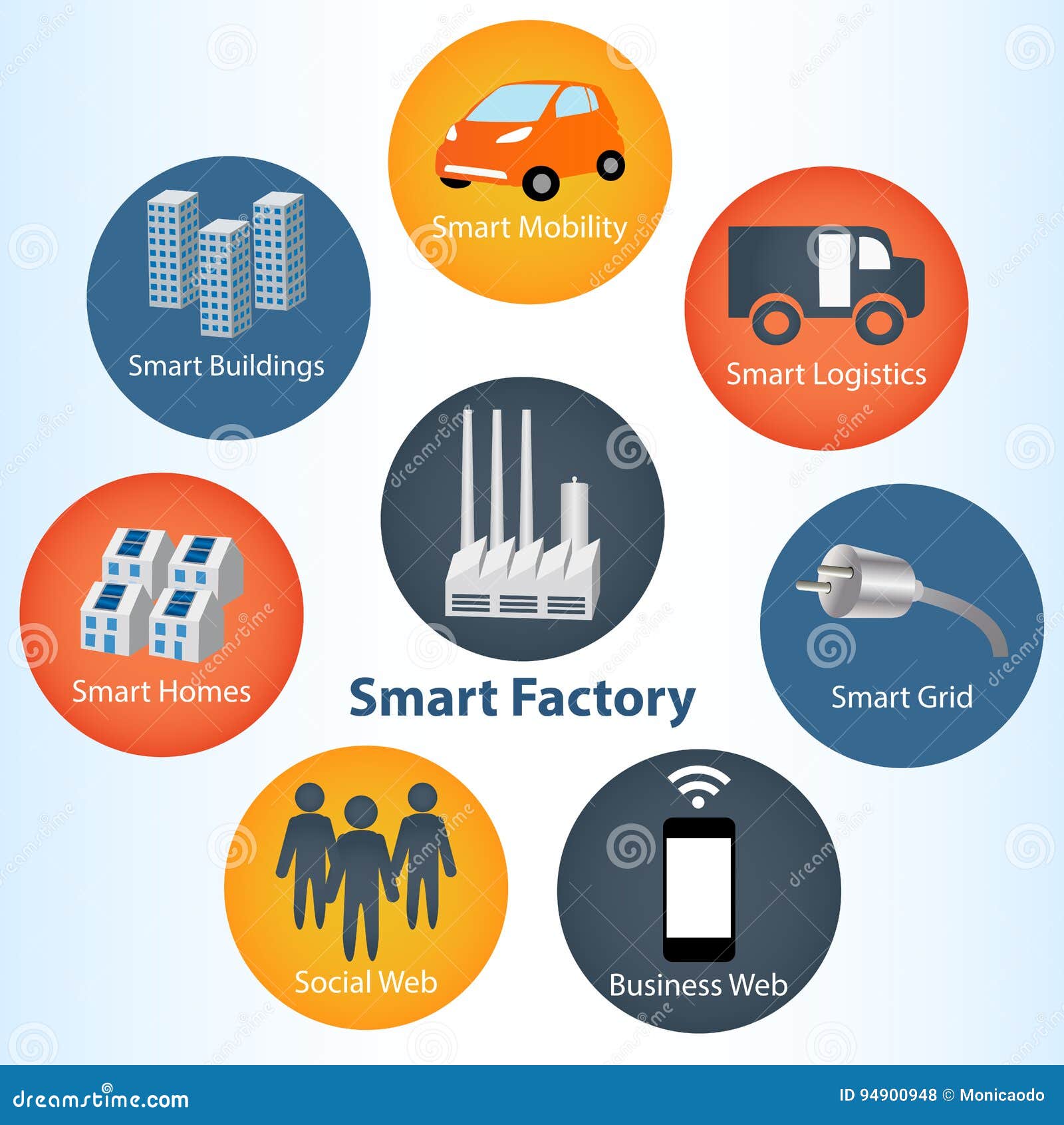 Smart Factory or Industrial 4.0 Systems Concept Stock Vector ... Smart Factory or Industrial 4.0 Systems Concept Stock Vector ...